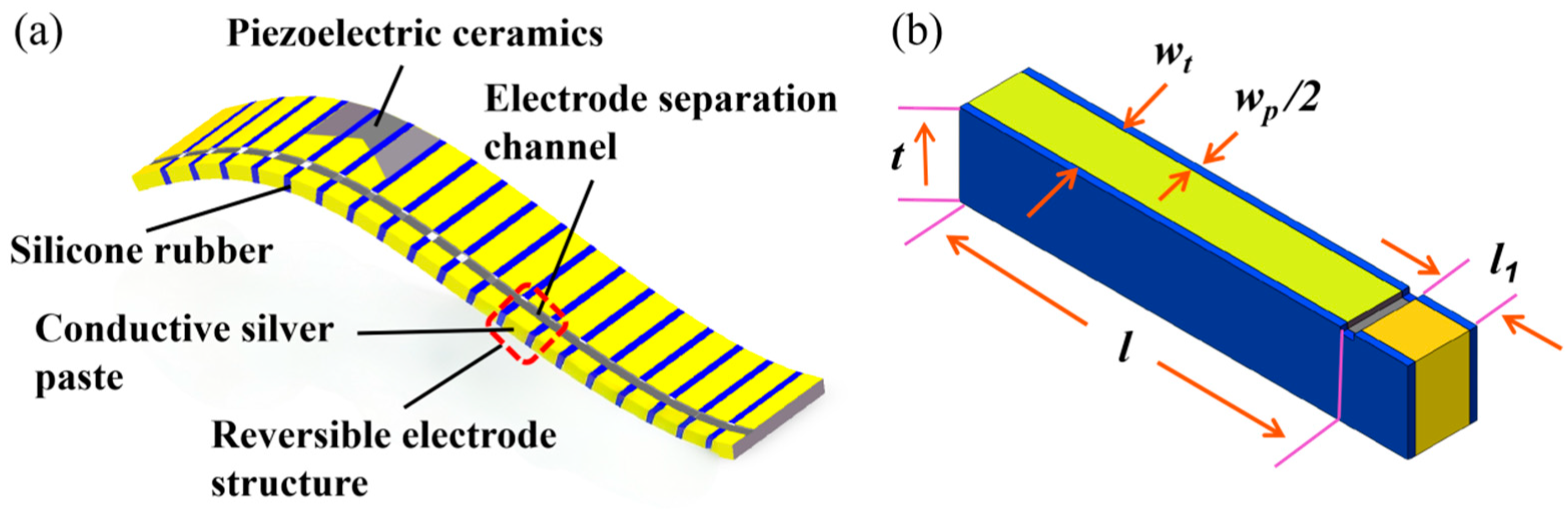 Flexible High-Frequency Underwater Transducer Based on Piezoelectric ...