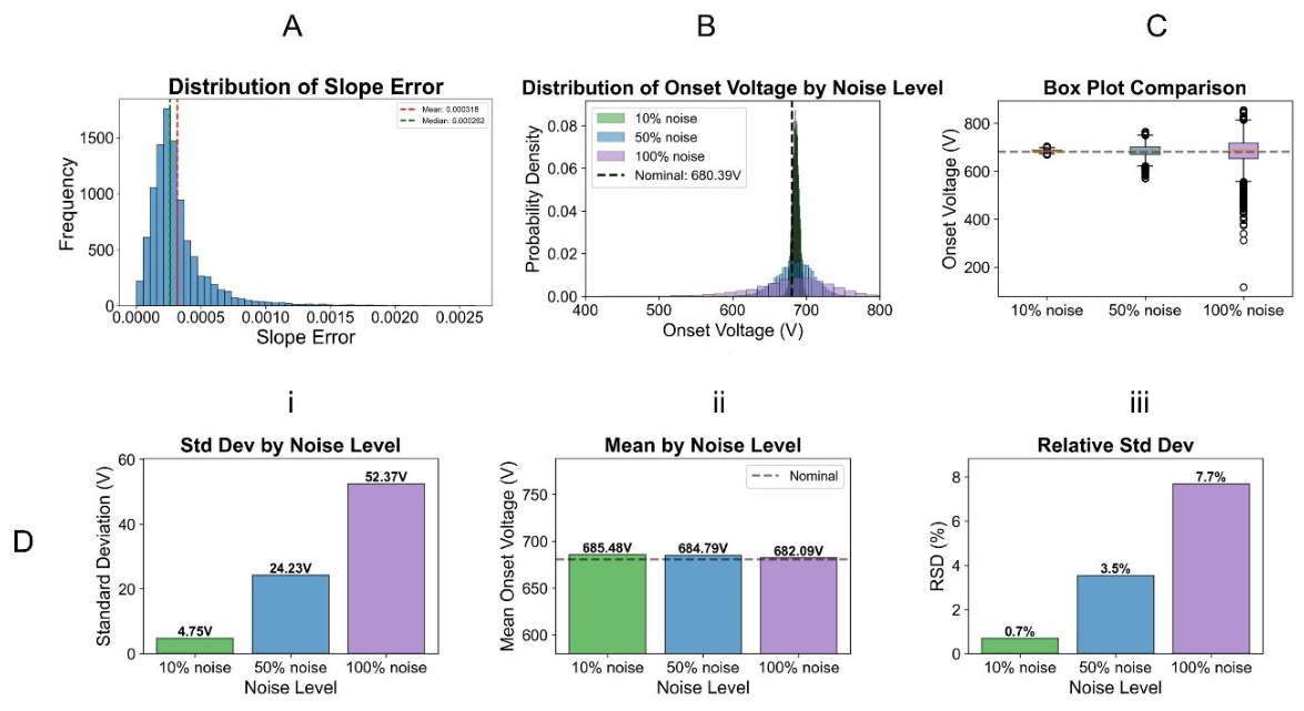 Quantifying and Minimizing the Variance of Gradient Insulator-Based ...