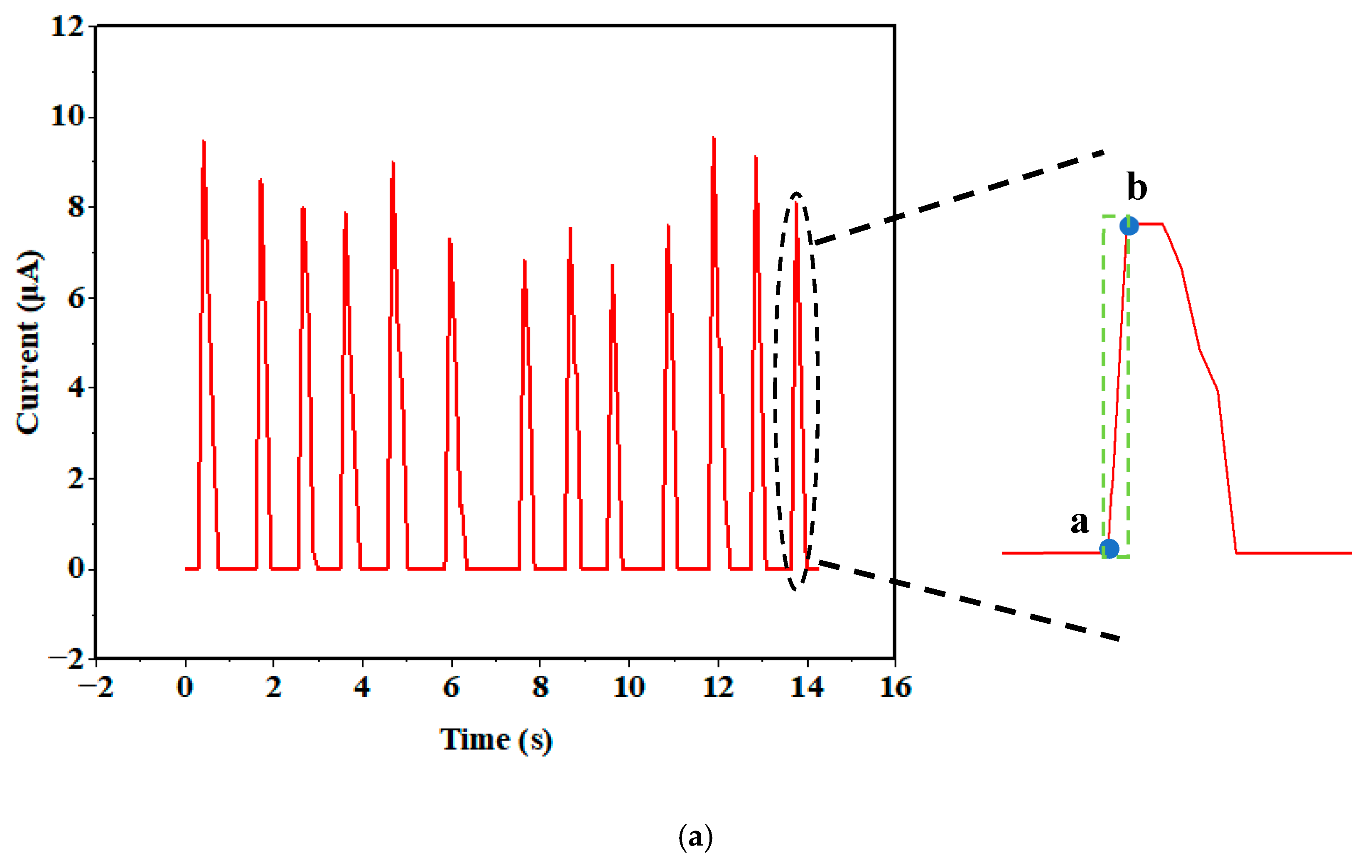 Ultra-High Contact Electrified Current Generation and Chemical Sensing ...
