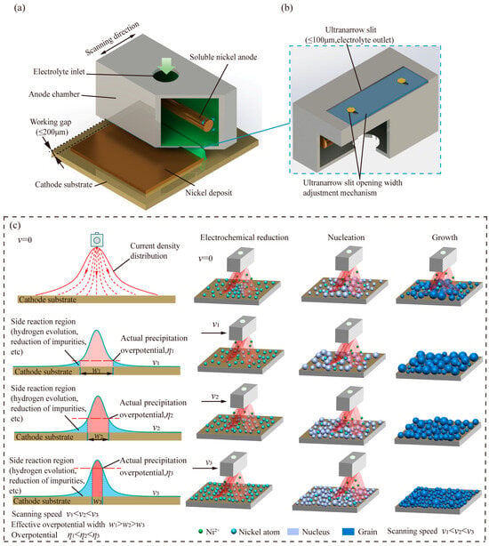Efficient Preparation of Ultrahigh-Strength Nanostructured Nickel by ...