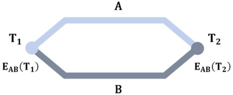 Flexible NiCr–NiSi Thin-Film Thermocouple Sensor for Temperature ...