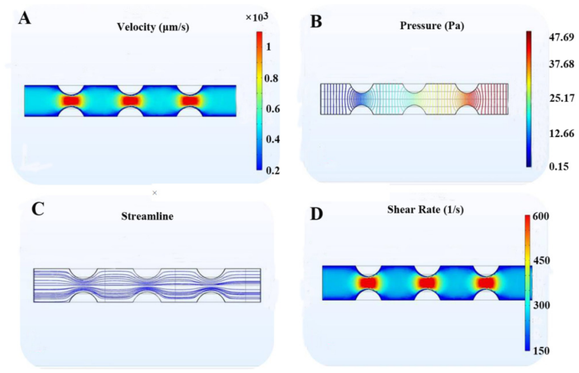 A Multifunctional Double-Array Petals Flower-Shaped Microfluidic Chip ...