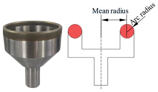 Modeling and Error Compensation for Concentric Grinding of Spherical ...