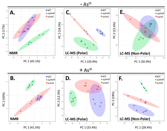 Metabolic Responses to Arsenite Exposure Regulated through Histidine ...
