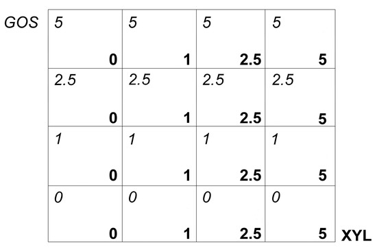 Microorganisms | Free Full-Text | Prebiotic Combinations Effects on the ...