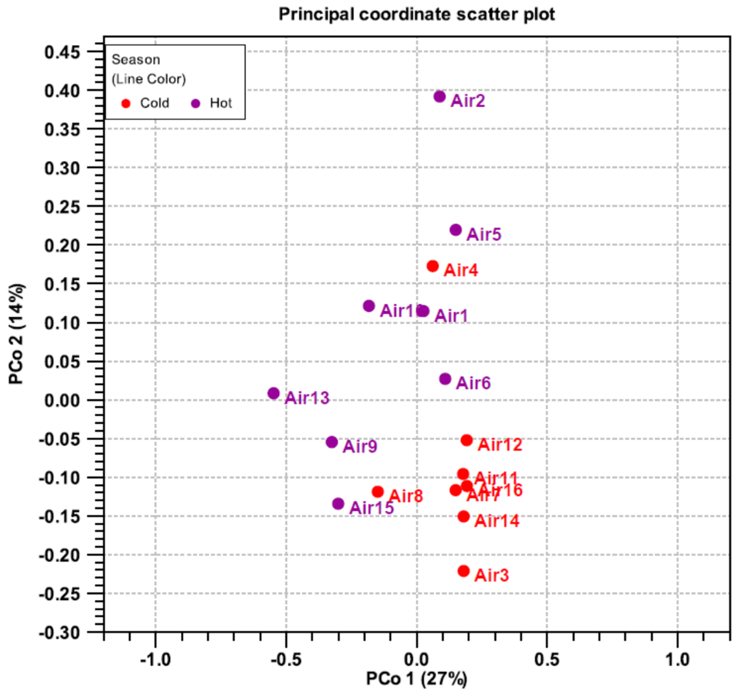 Assessment of Indoor Air Quality of Four Primary Health Care Centers in ...