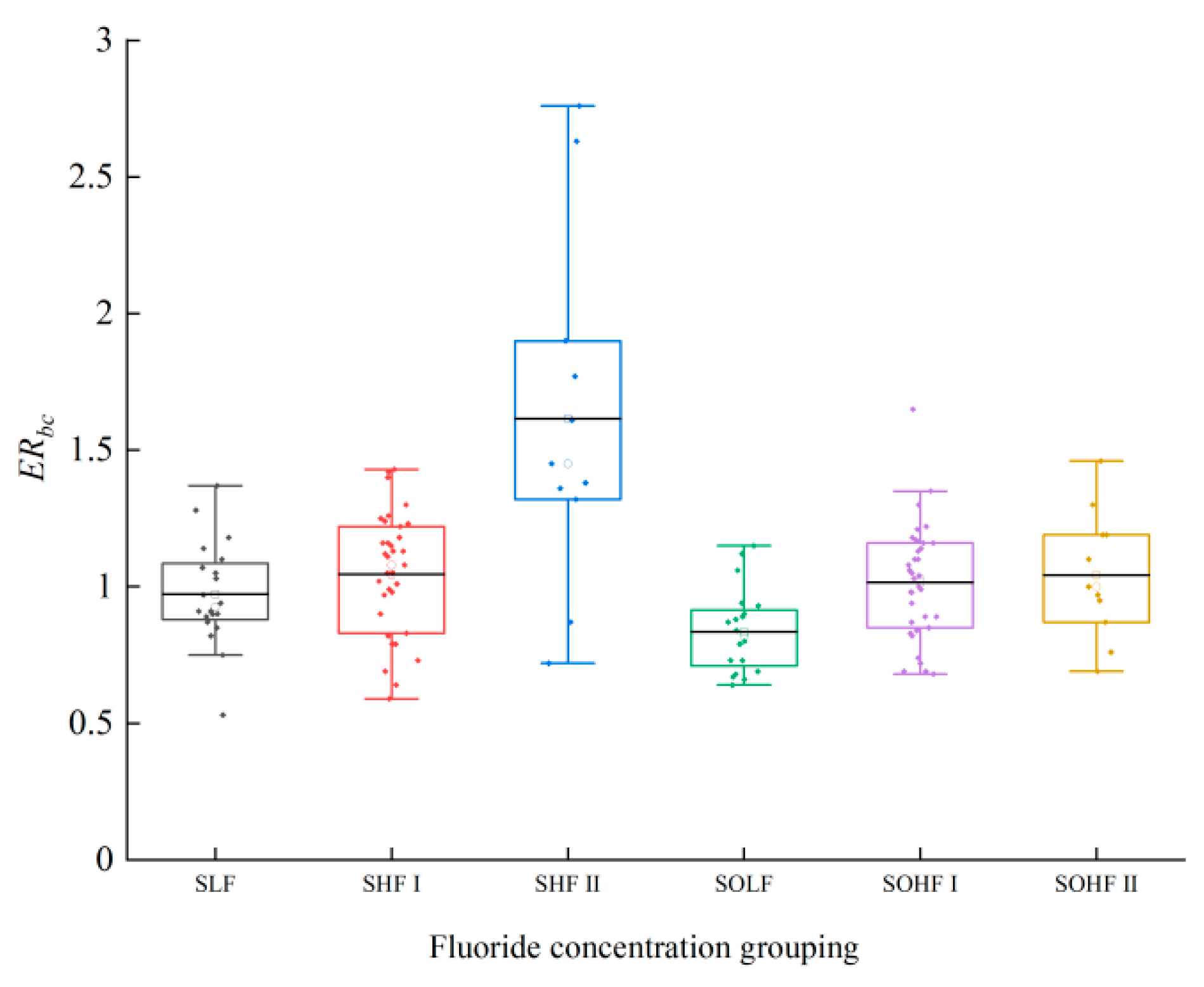 The Impact of Fluoride Pollution on Fungal Communities at the Watershed ...