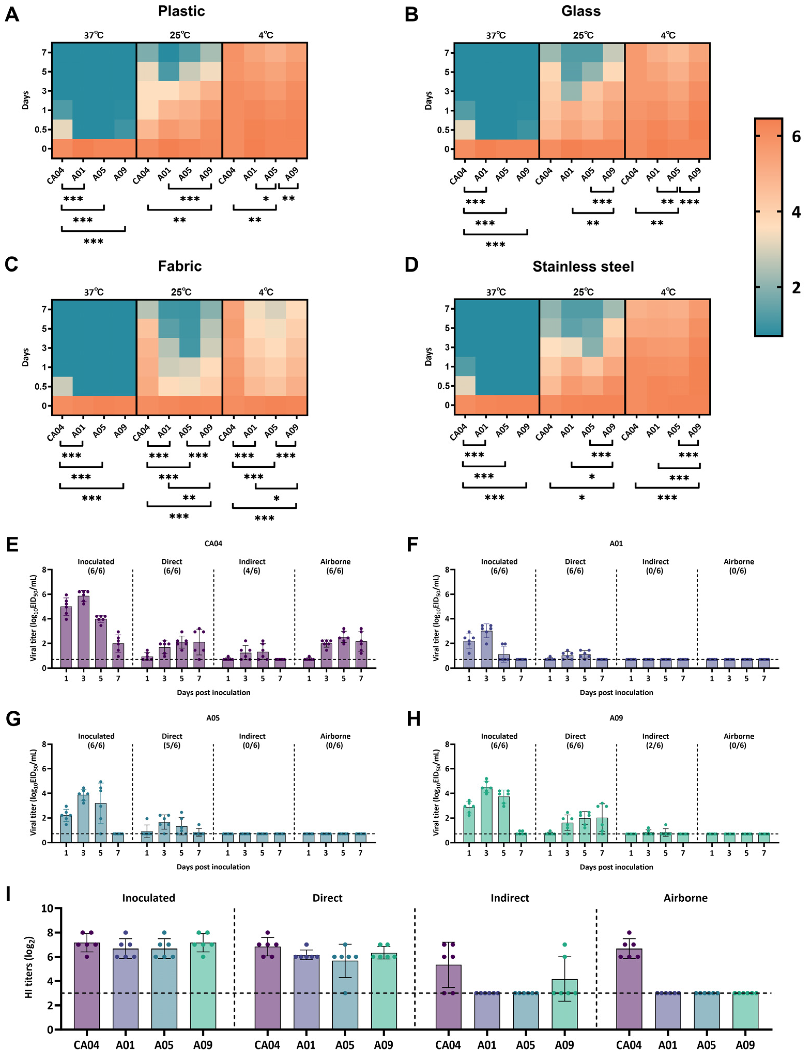 From Surfaces to Spillover: Environmental Persistence and Indirect ...