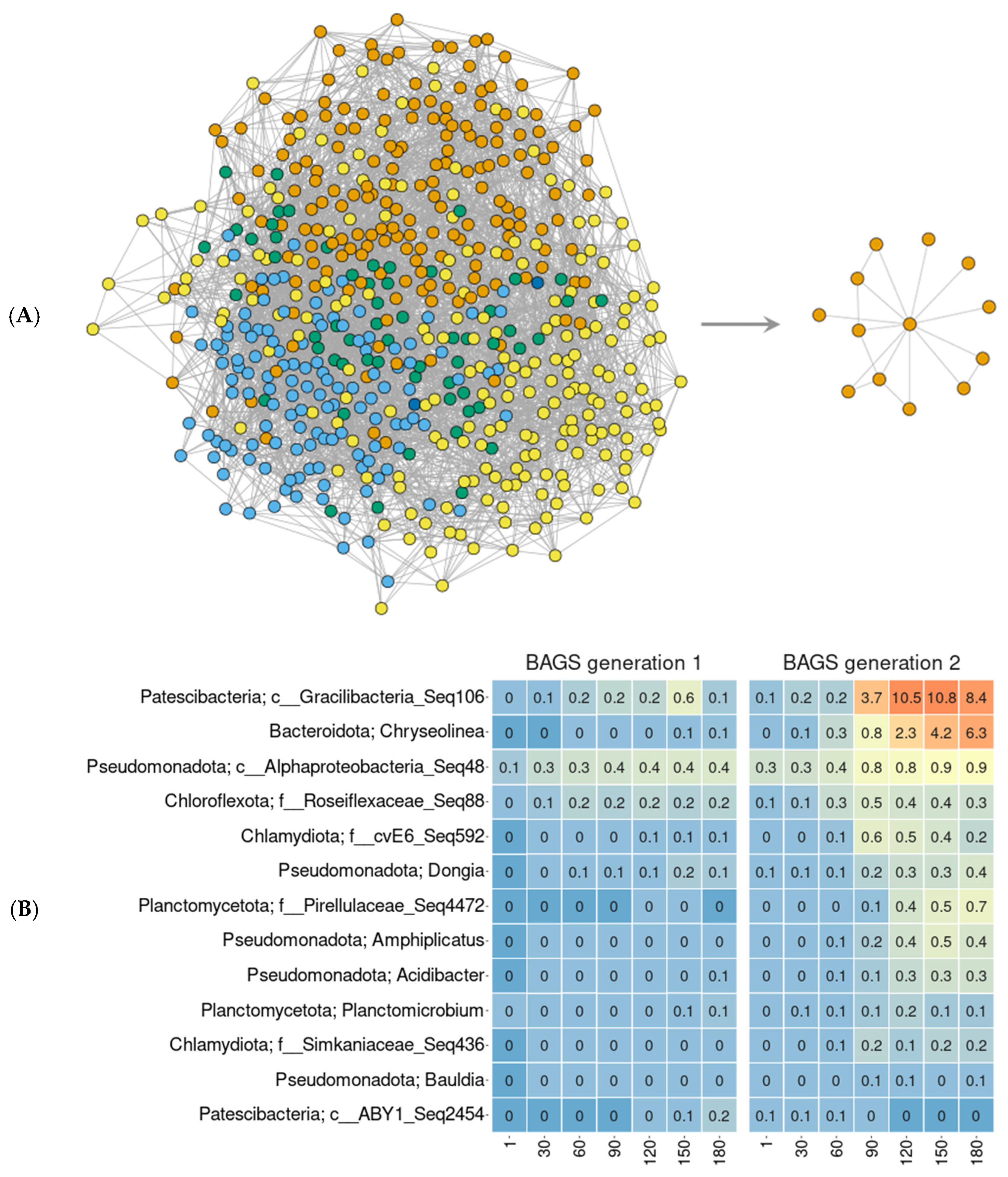 Taxonomic and Metagenomic Survey of a Peat-Based Straw Degrading ...