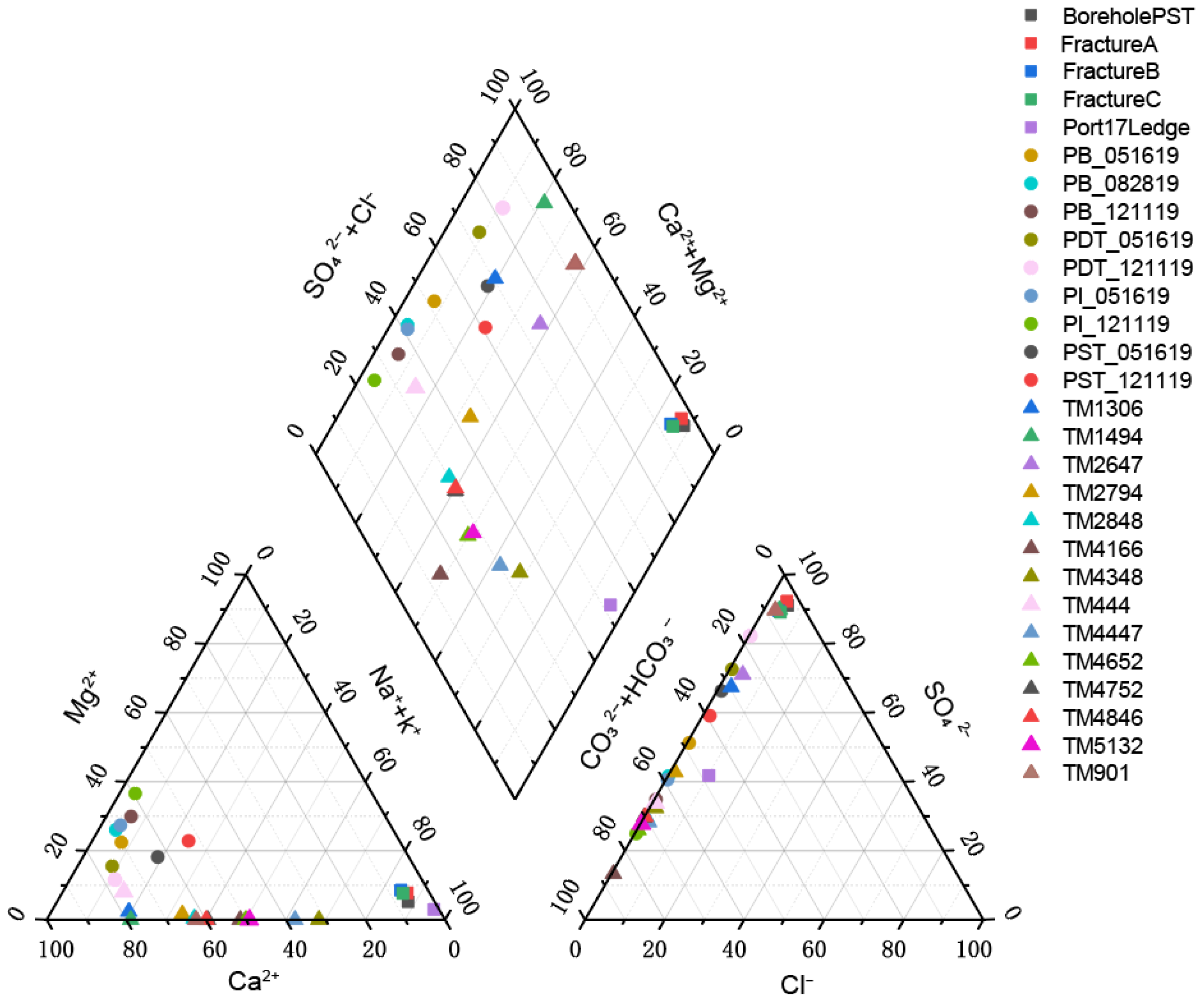 Multi-Regional Study on the Microbial Community Structure, Core ...