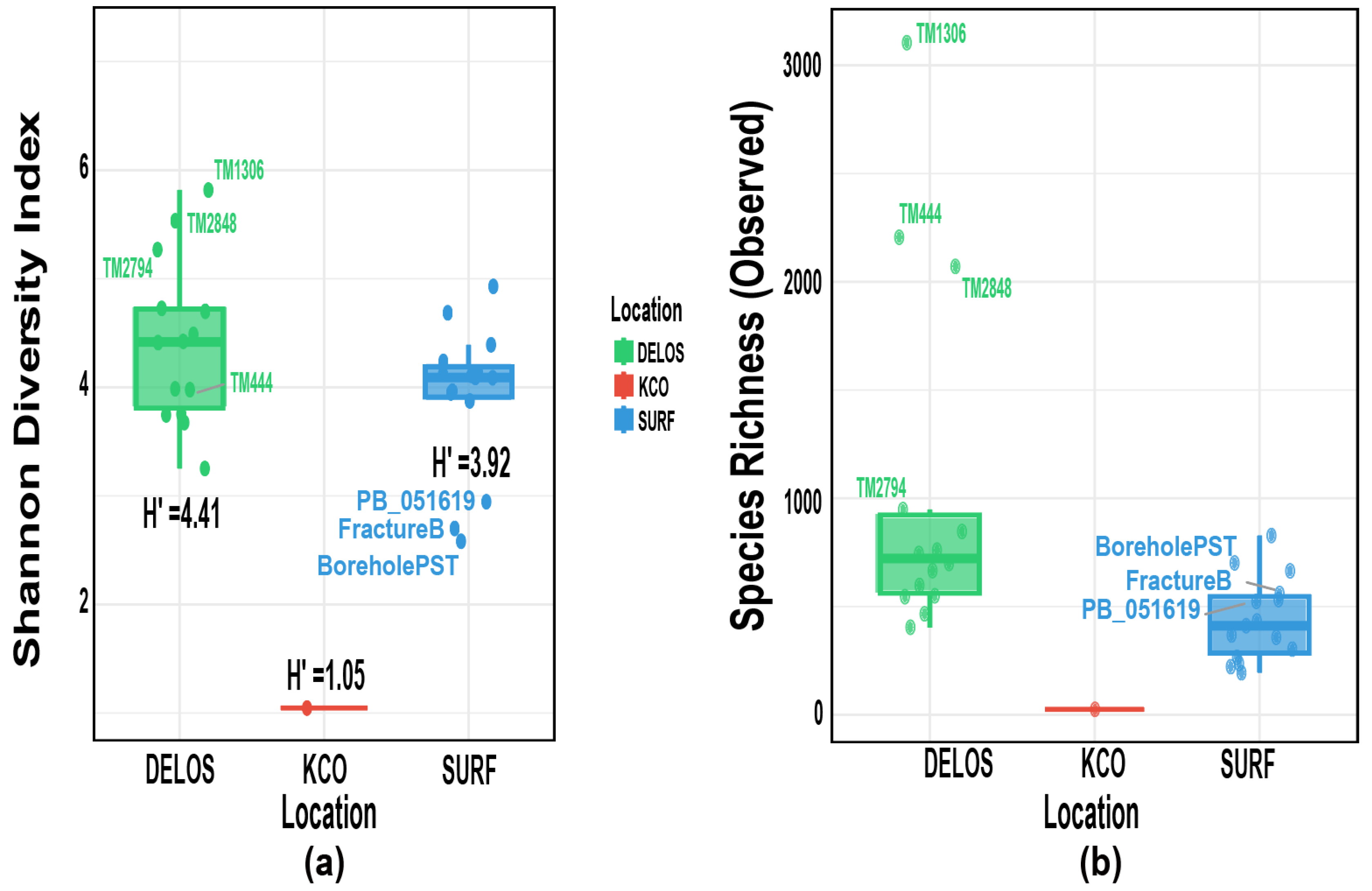 Multi-Regional Study on the Microbial Community Structure, Core ...