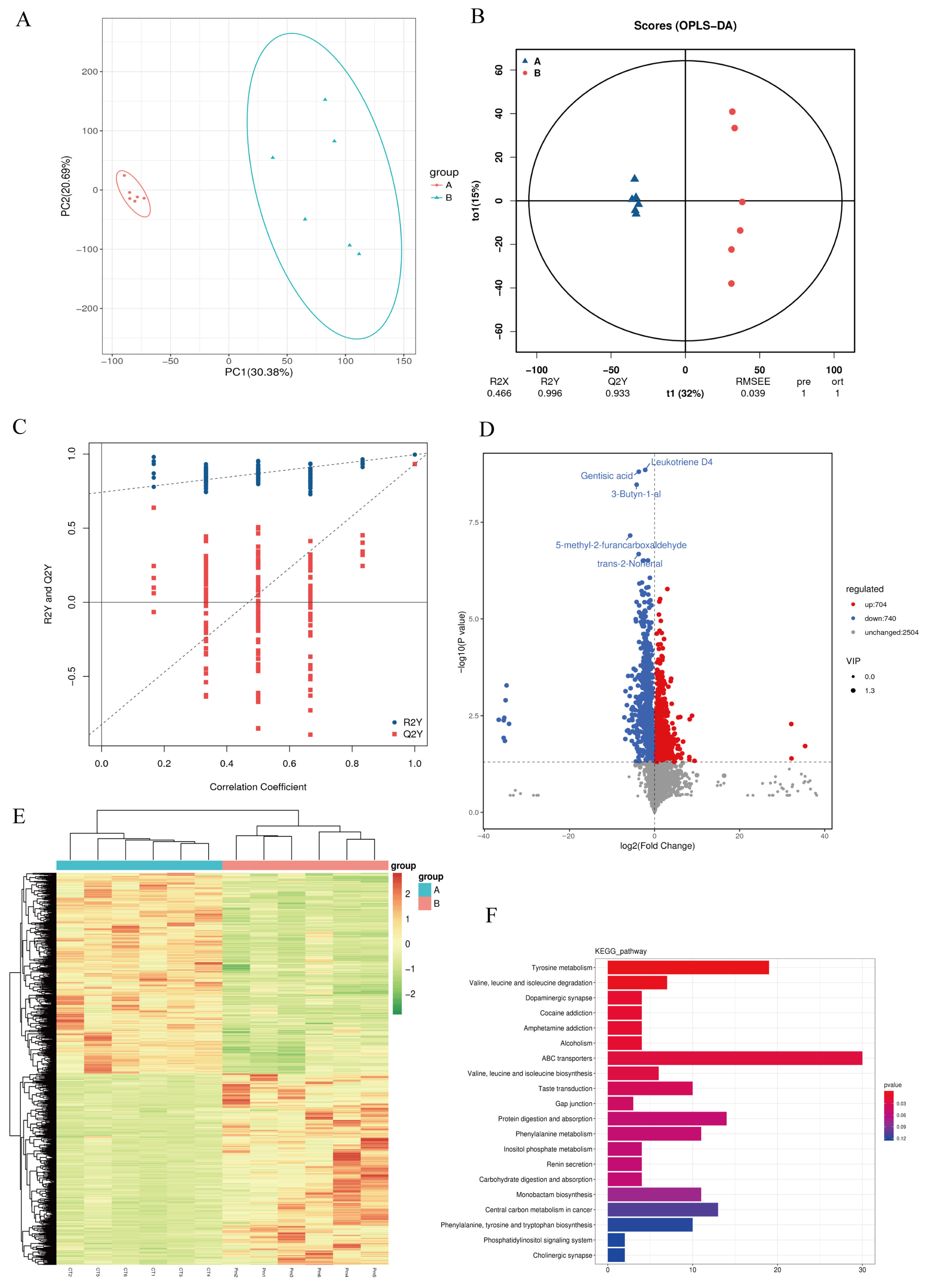 HS-Associated Pasteurella multocida Infection Disrupts Gut Microbiota ...