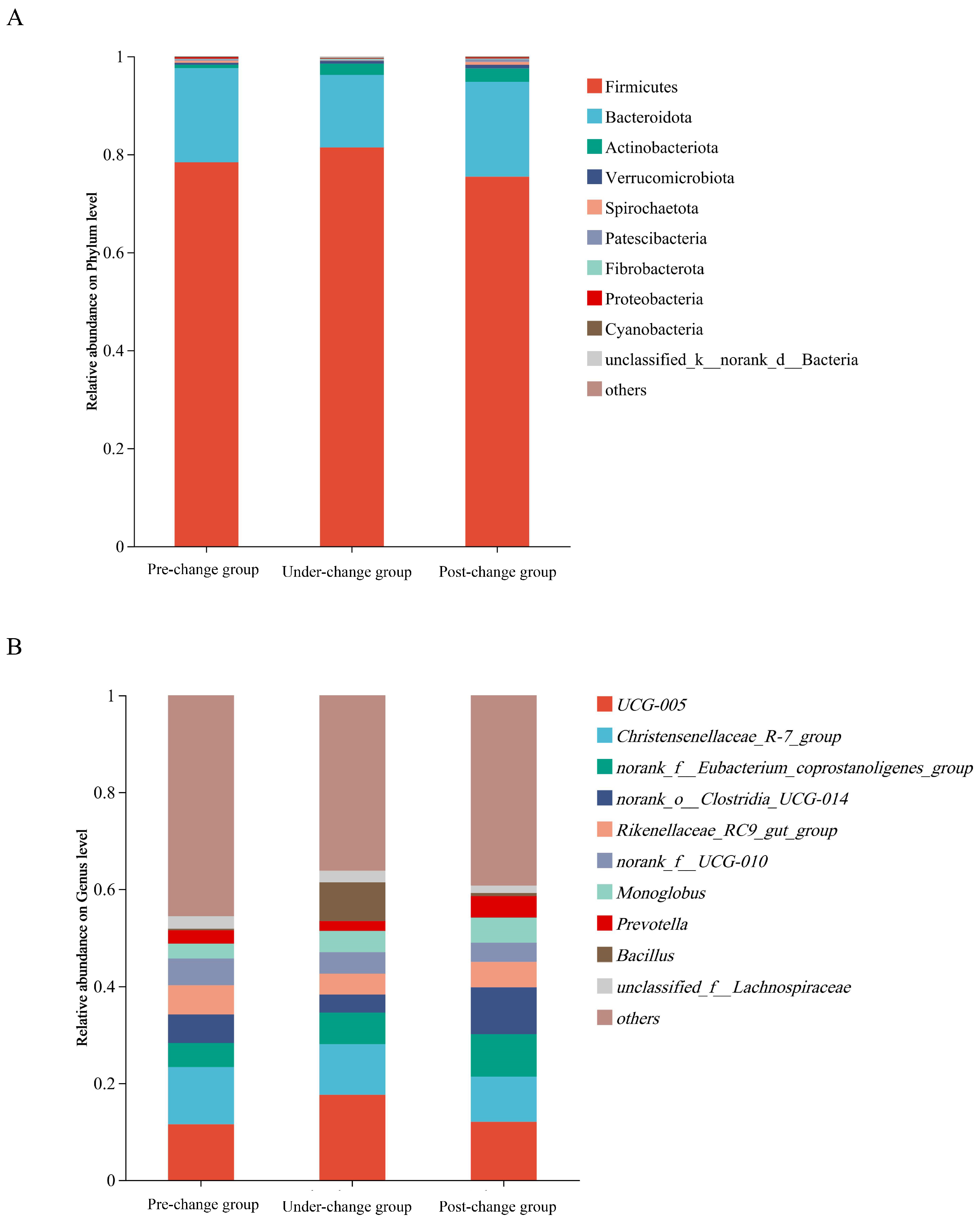 How Habitat Micromodification Influences Gut Microbiota and Diet ...