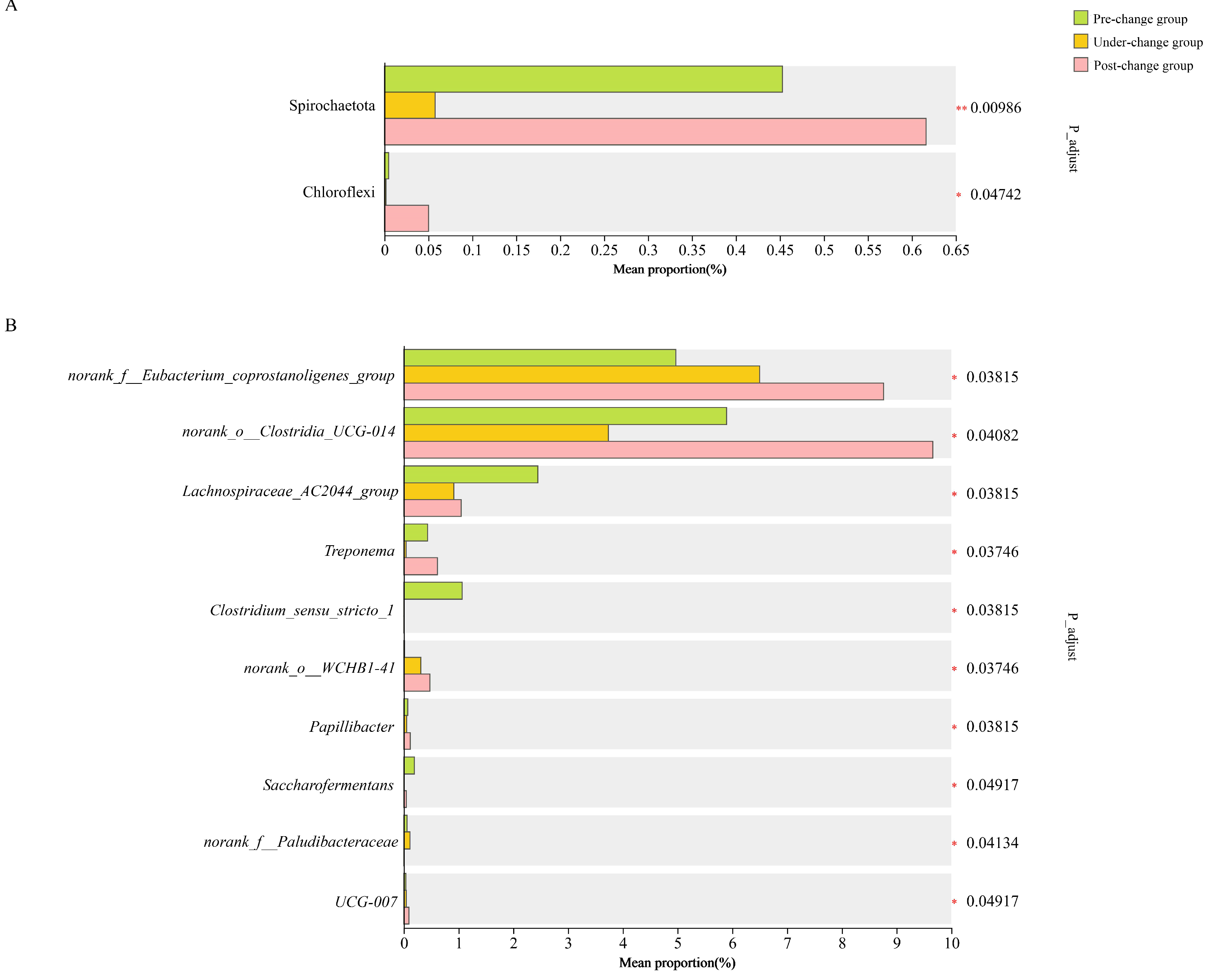 How Habitat Micromodification Influences Gut Microbiota and Diet ...