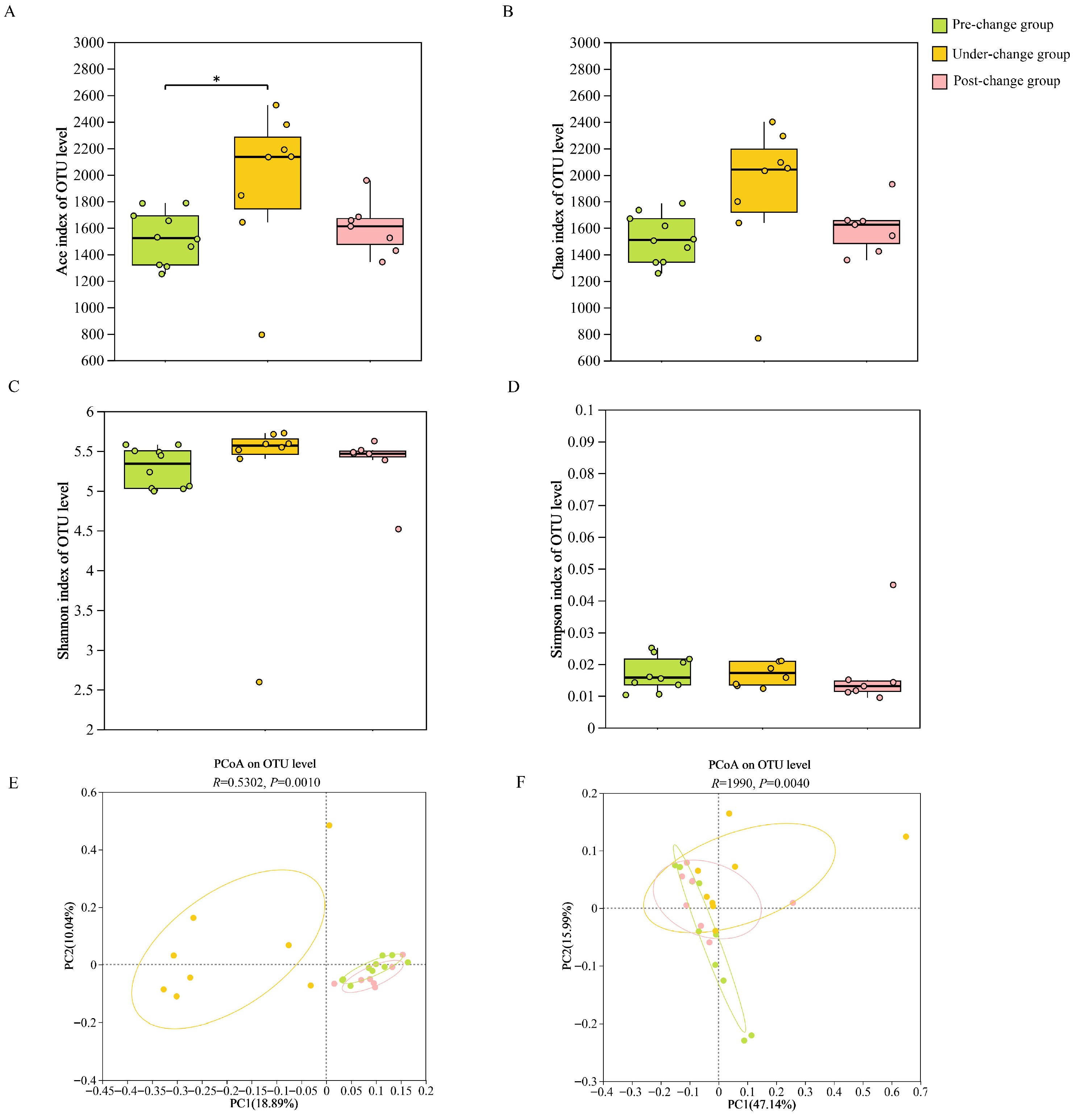 How Habitat Micromodification Influences Gut Microbiota and Diet ...