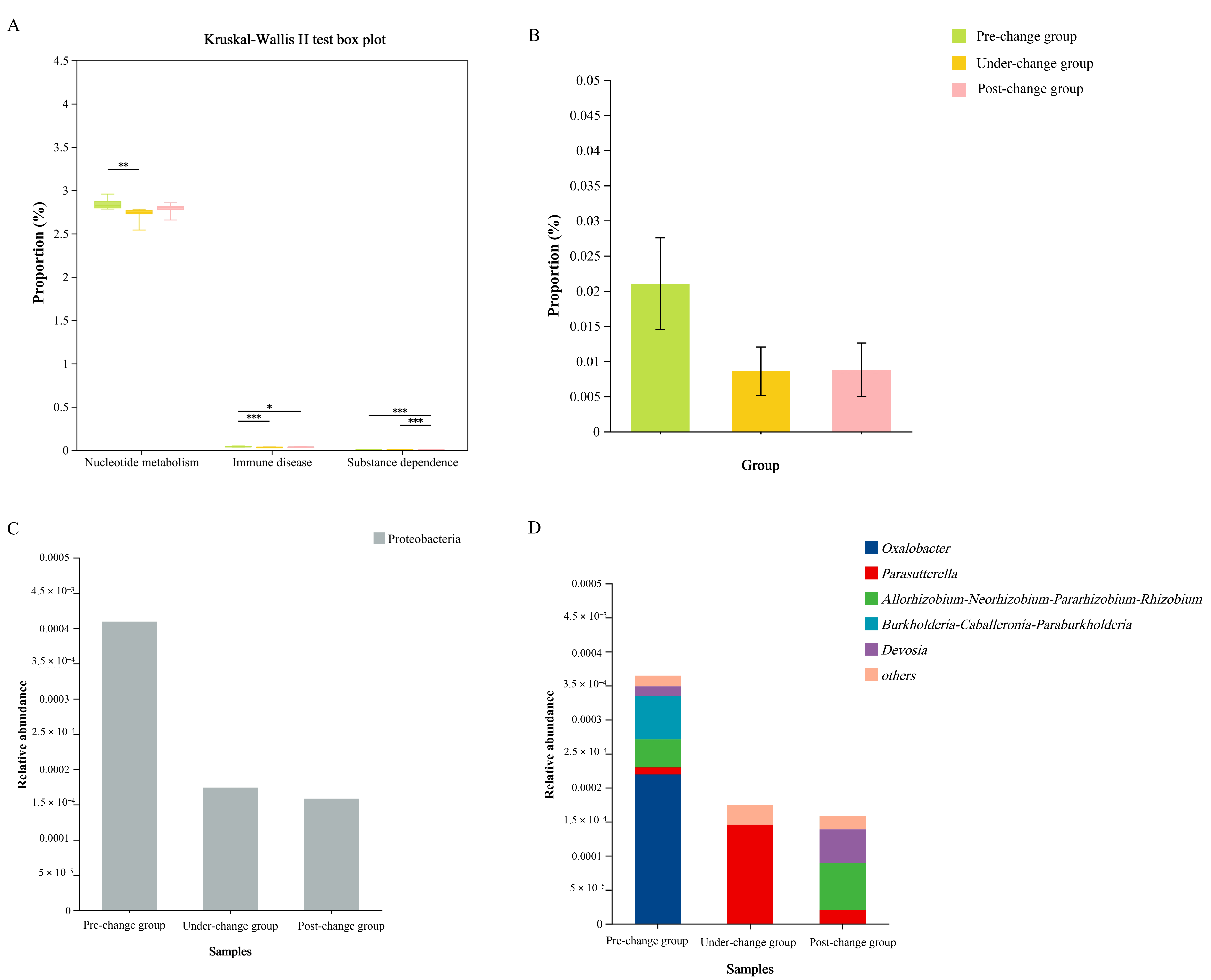 How Habitat Micromodification Influences Gut Microbiota and Diet ...