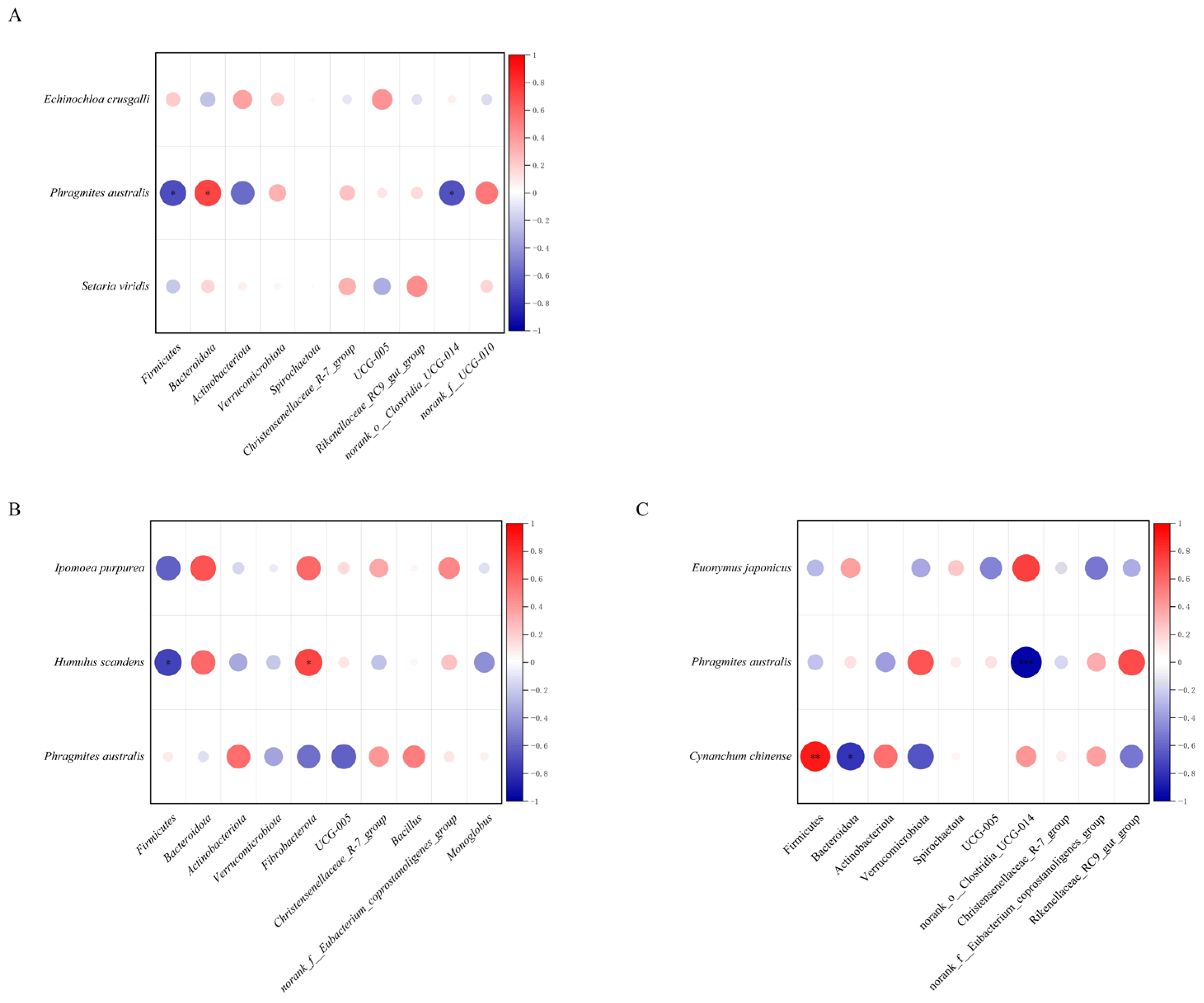 How Habitat Micromodification Influences Gut Microbiota and Diet ...