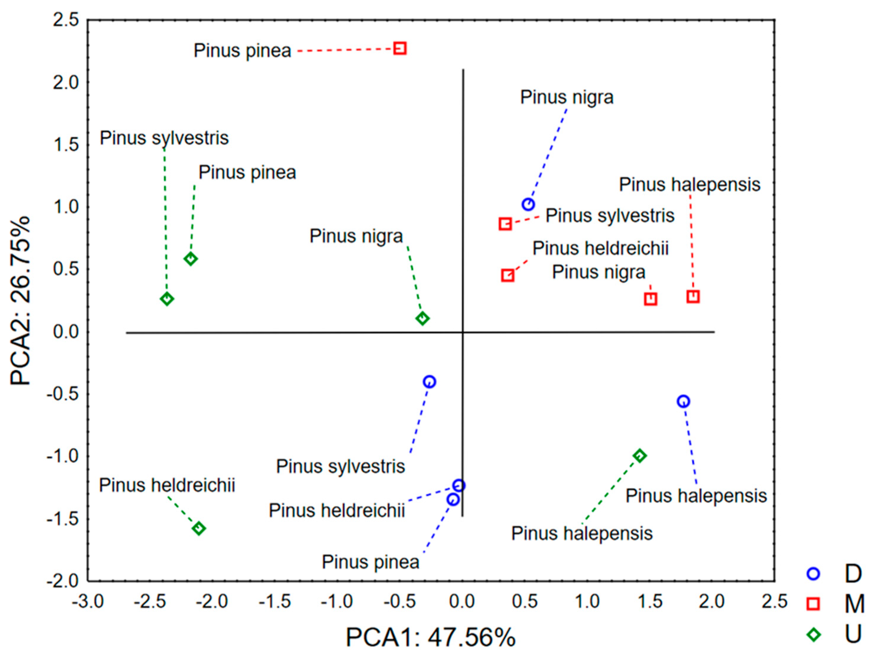 Quantitative Analysis of Polyphenols and In Vitro Antioxidant ...