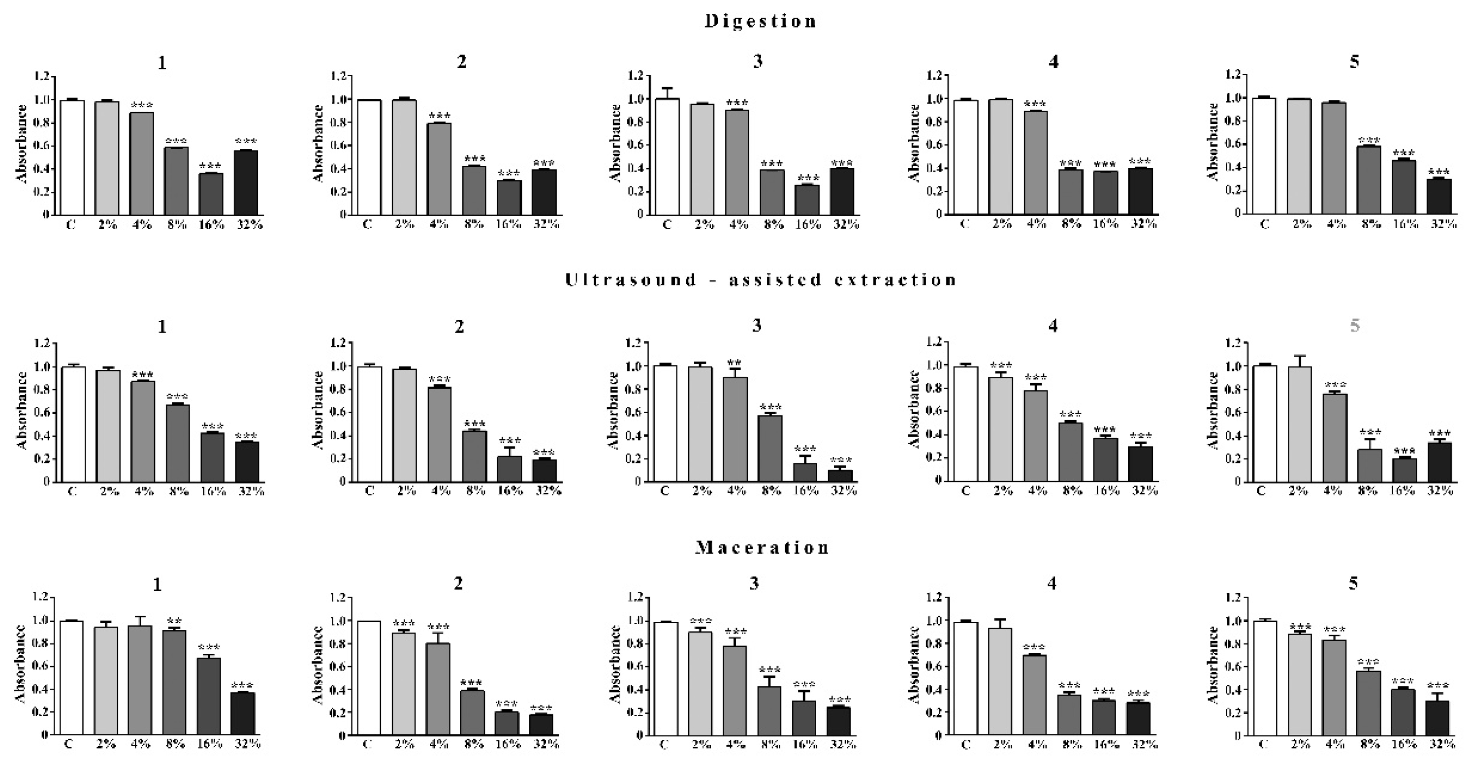 Quantitative Analysis of Polyphenols and In Vitro Antioxidant ...