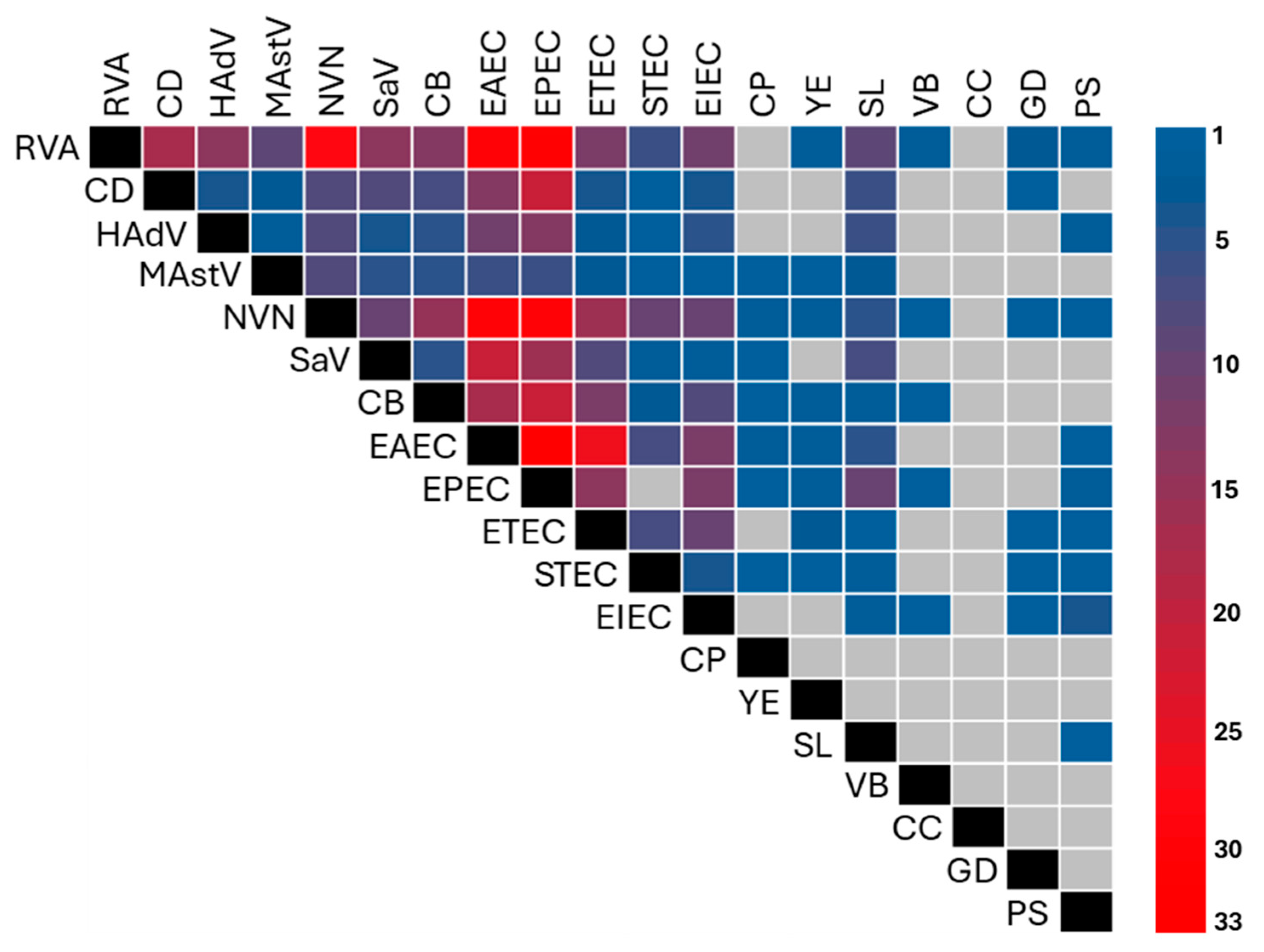 Epidemiology of Rotavirus and Its Association with Other Etiological ...