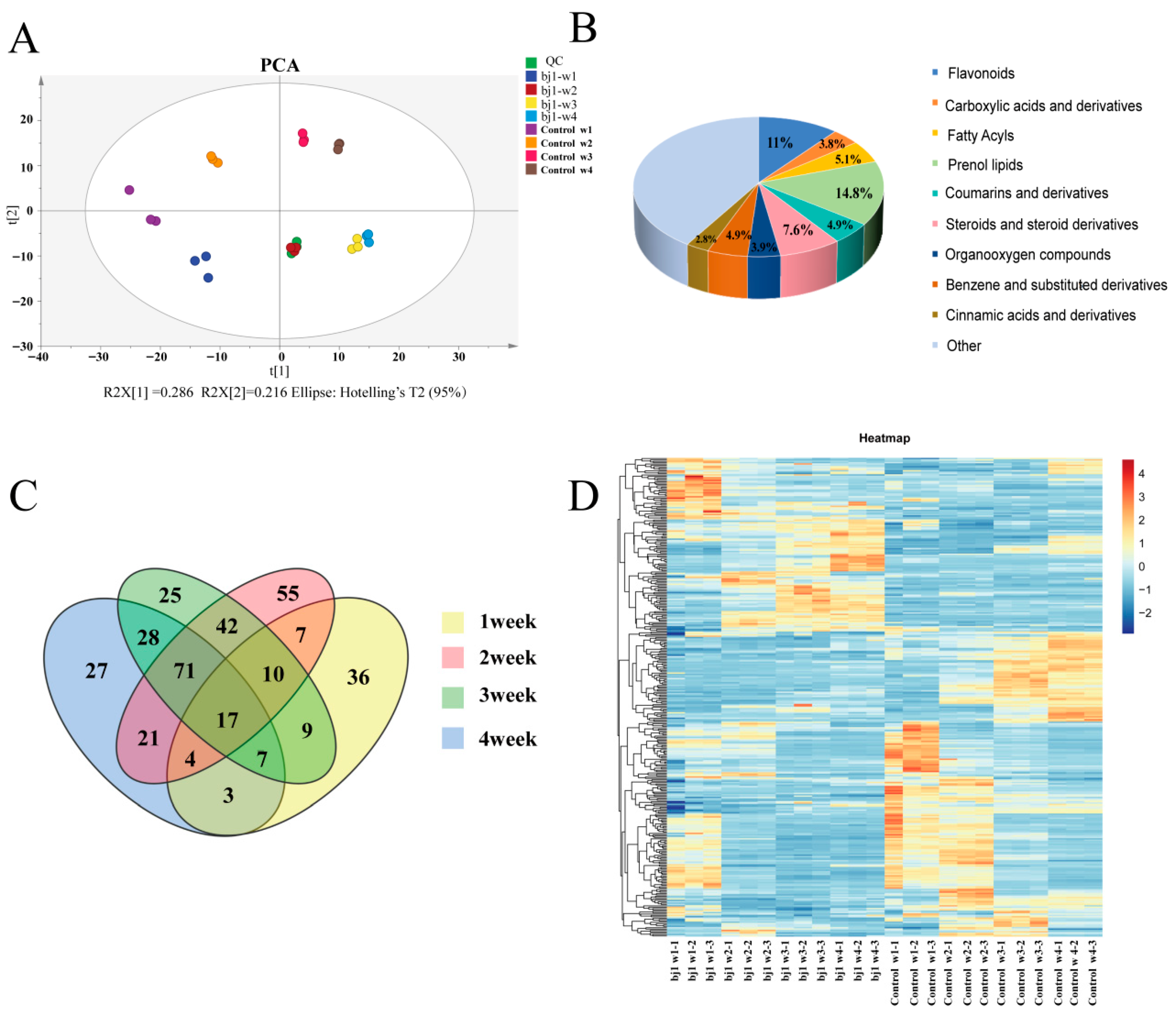 Deciphering Molecular Pathways of Bletilla striata Seeds Symbiotic ...