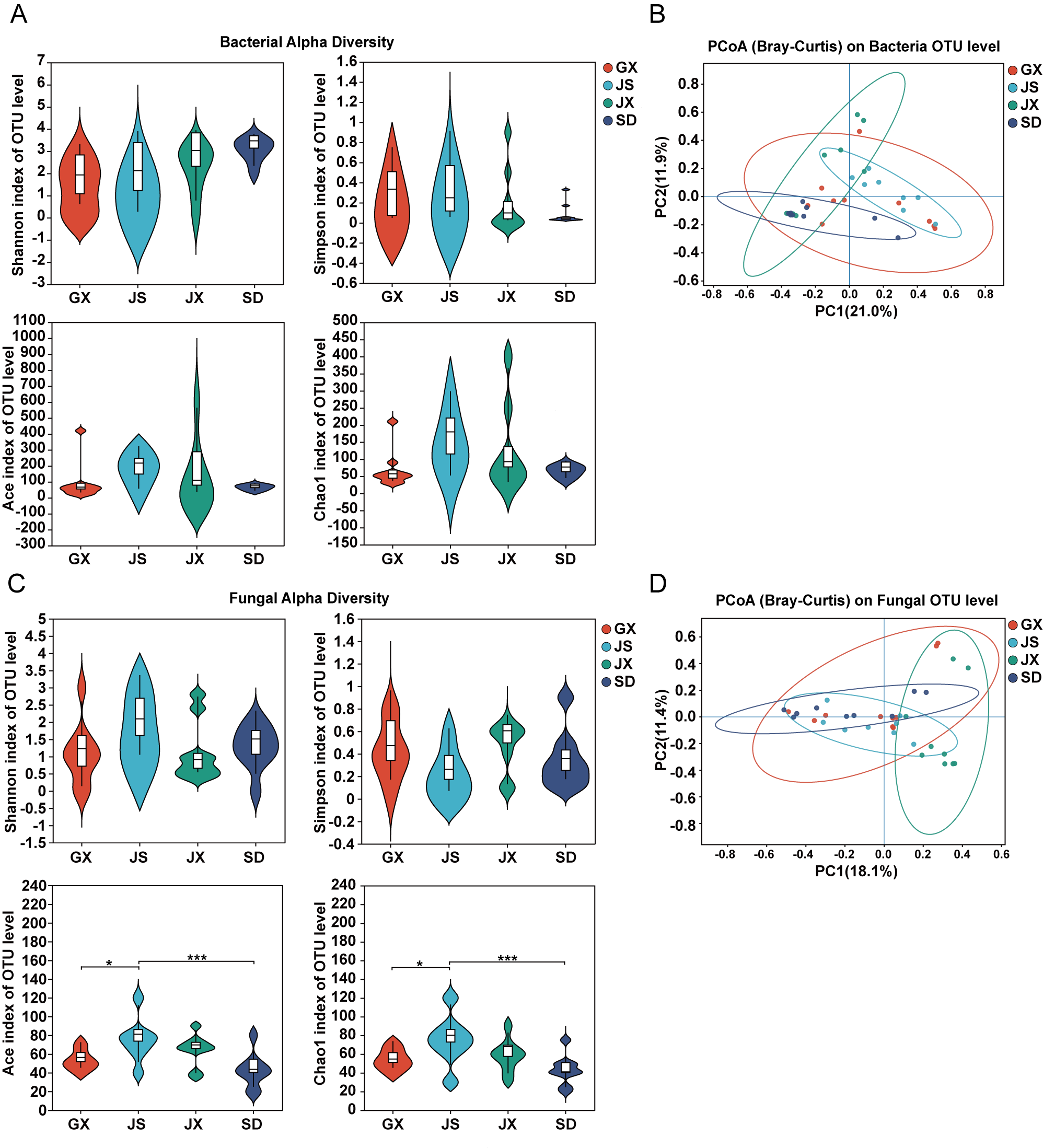 Characterization of Seed Endophytic Microbiota in Pinus massoniana