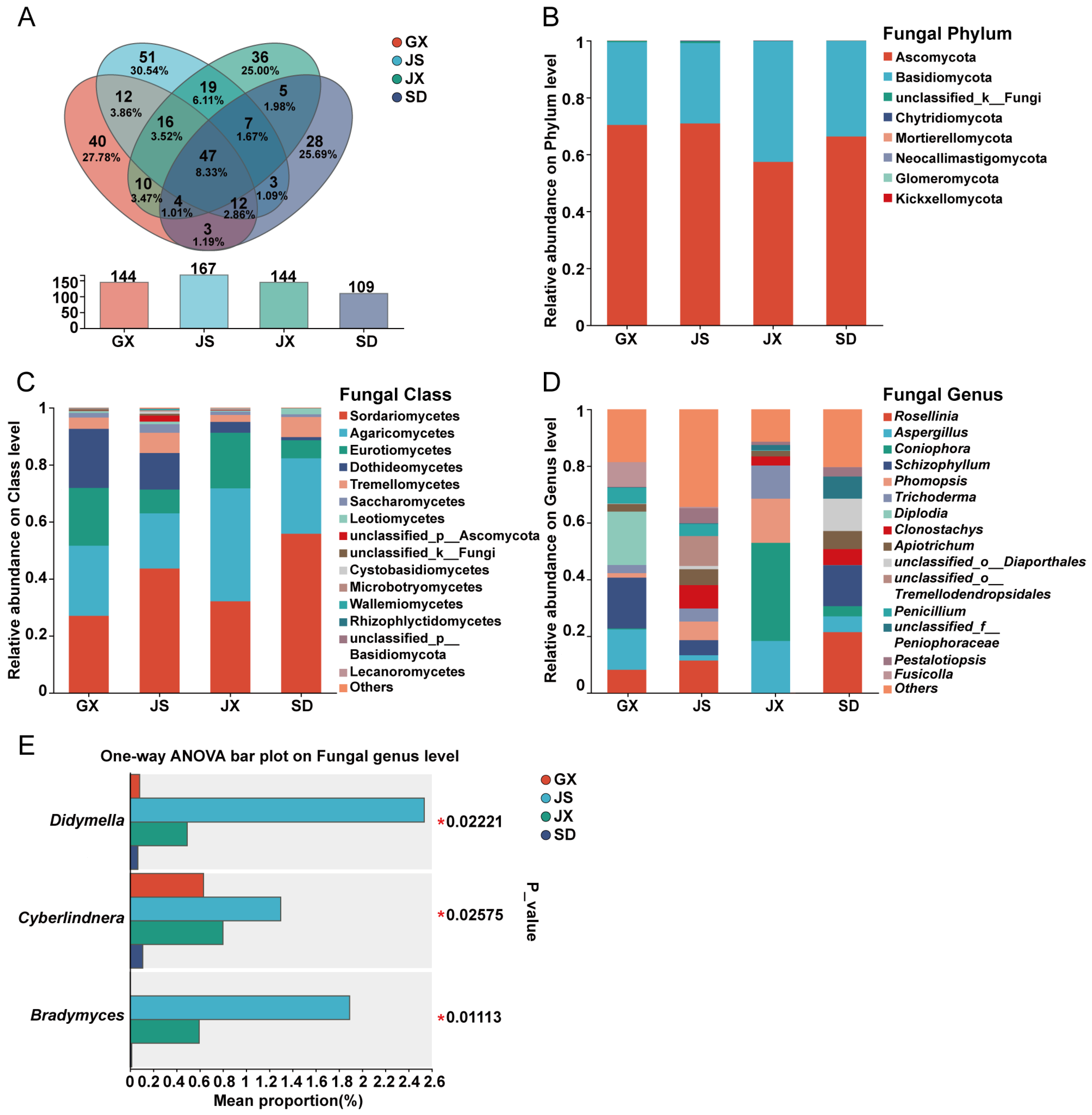 Characterization of Seed Endophytic Microbiota in Pinus massoniana