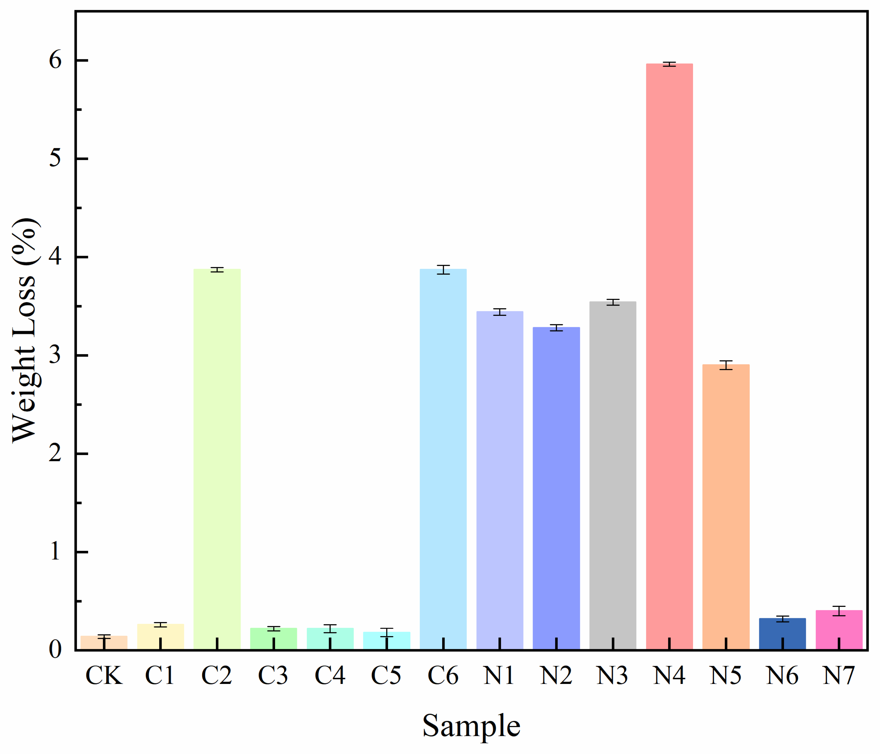 Screening, Identification, and Degradation Mechanism of Polyester Fiber ...