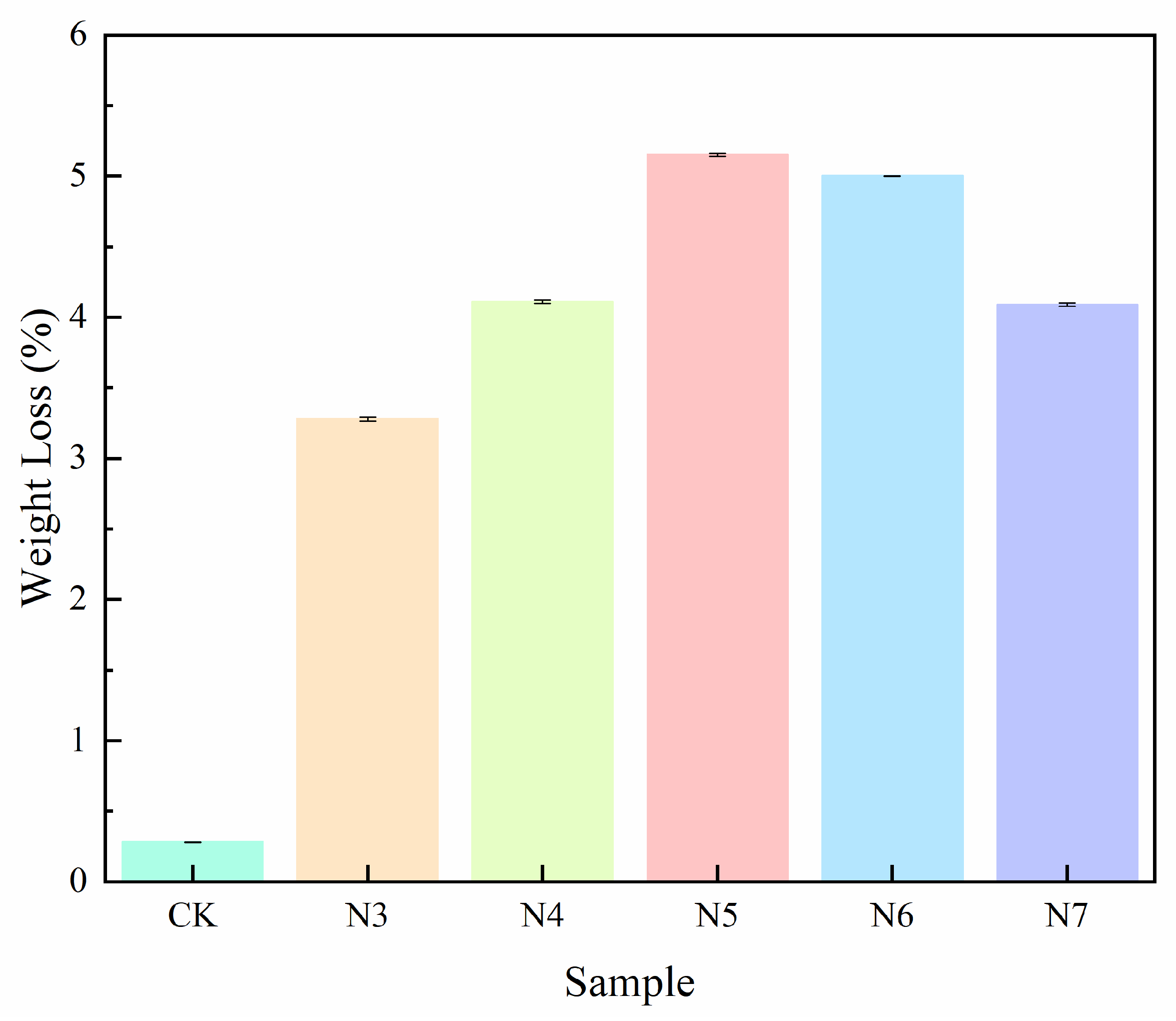 Screening, Identification, and Degradation Mechanism of Polyester Fiber ...