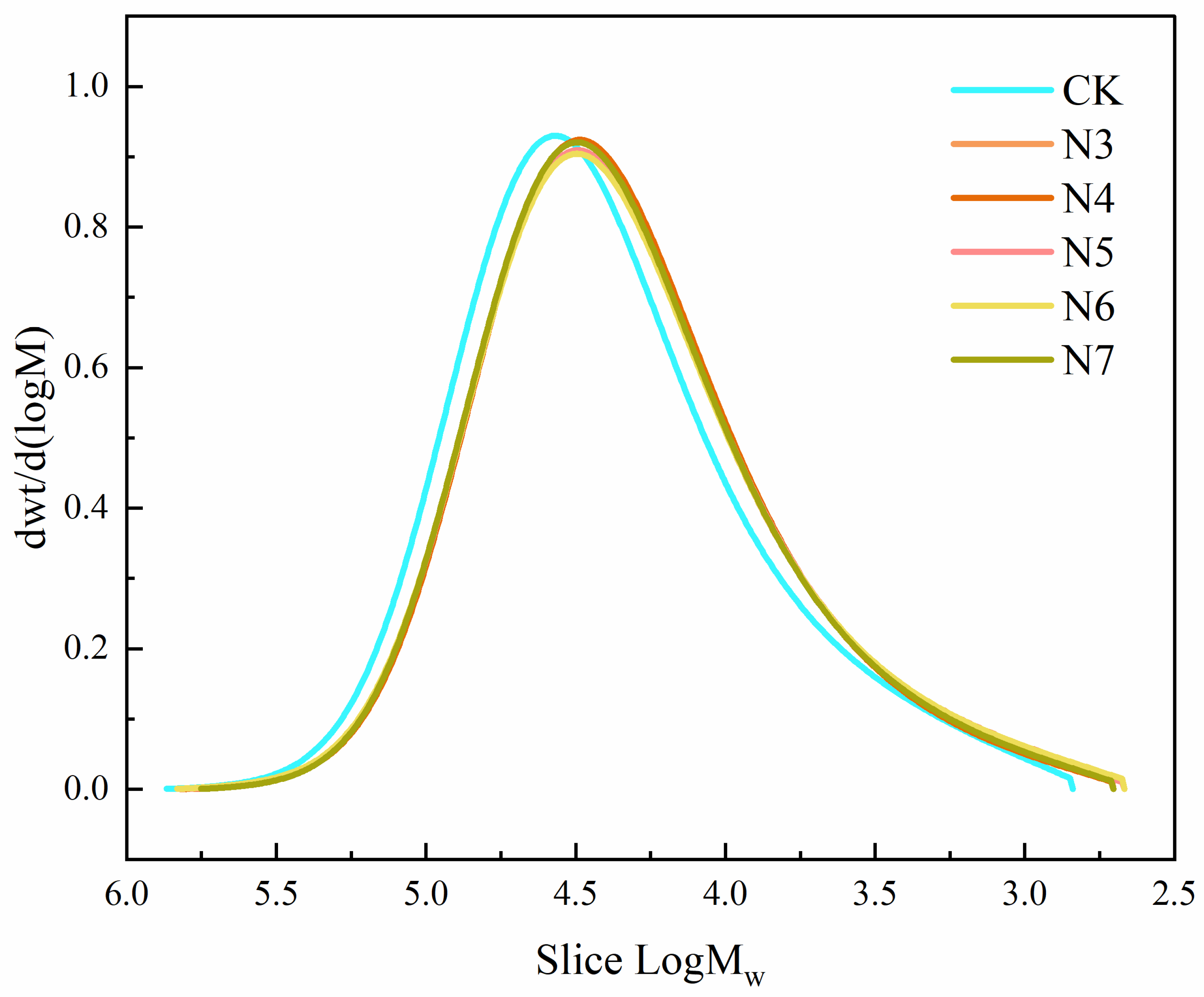 Screening, Identification, and Degradation Mechanism of Polyester Fiber ...