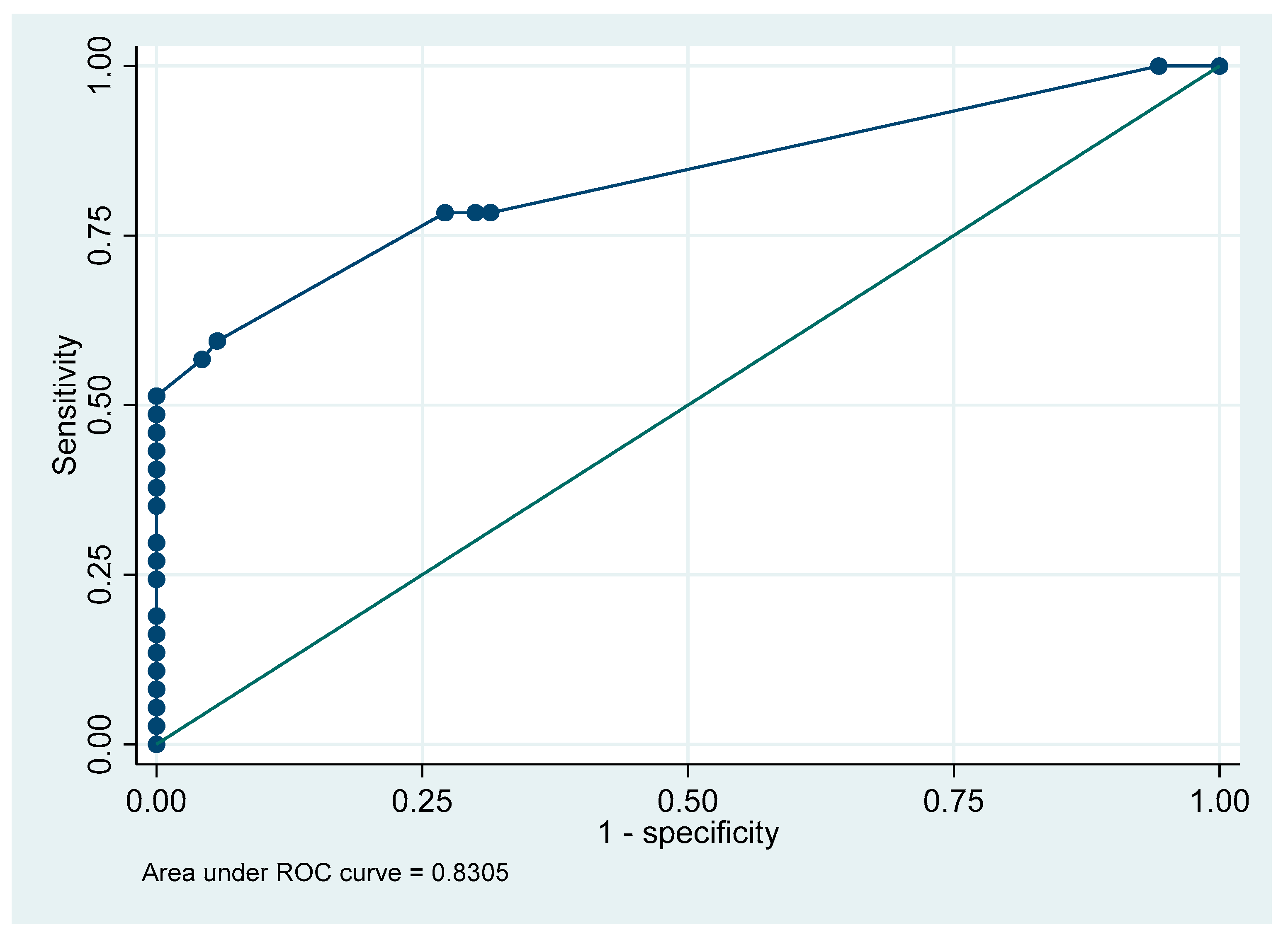 Unveiling the Hidden Reservoir: High Prevalence of Occult Hepatitis B ...