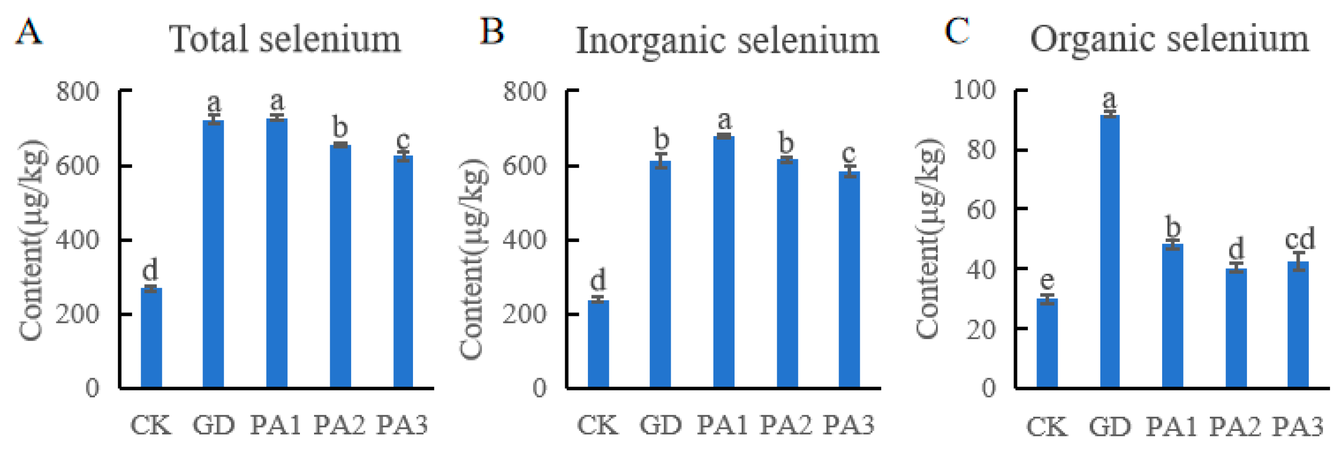 Characterization of Physicochemical Properties and Microbial ...