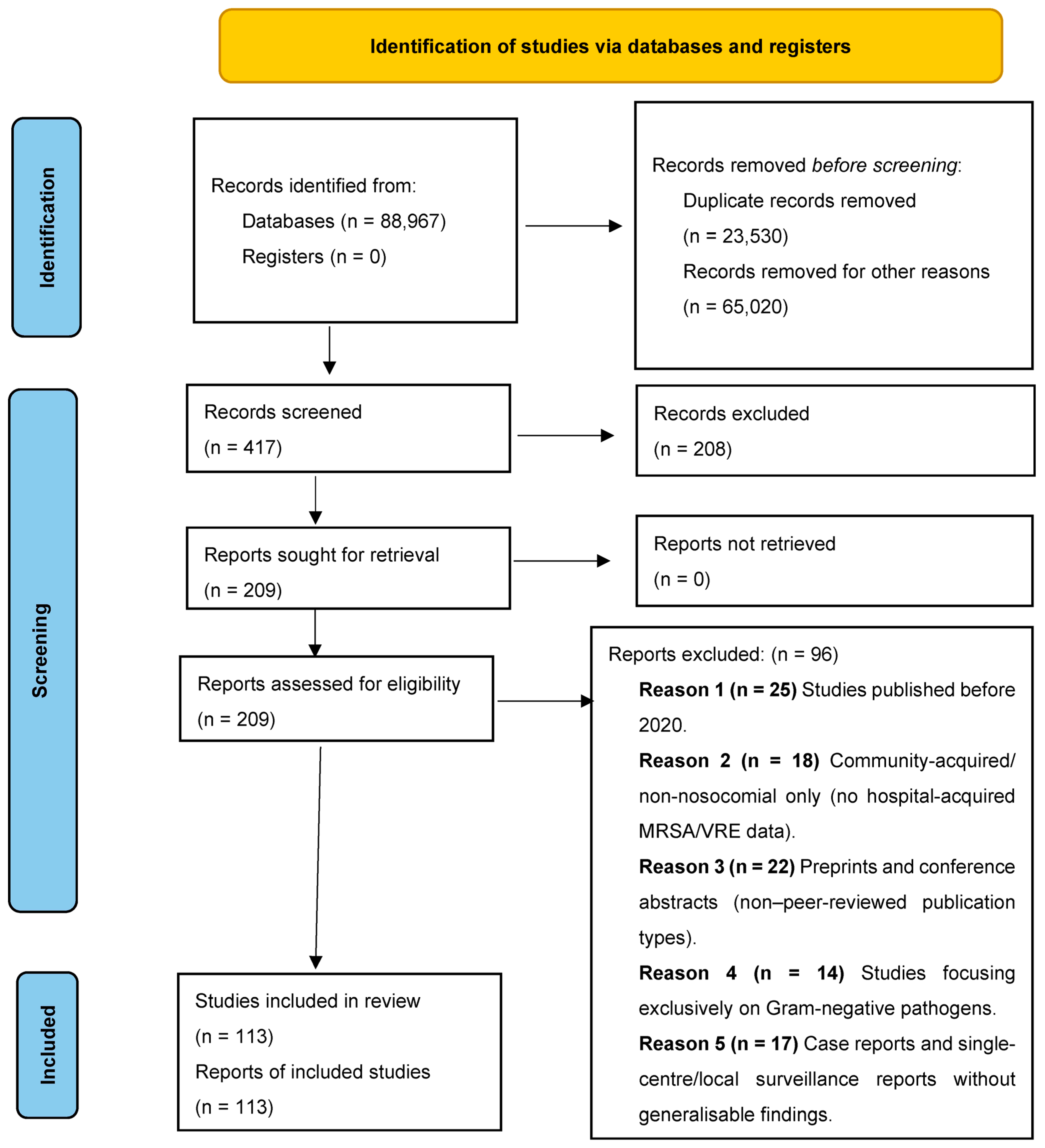 Methicillin-Resistant Staphylococcus aureus (MRSA) and Vancomycin ...