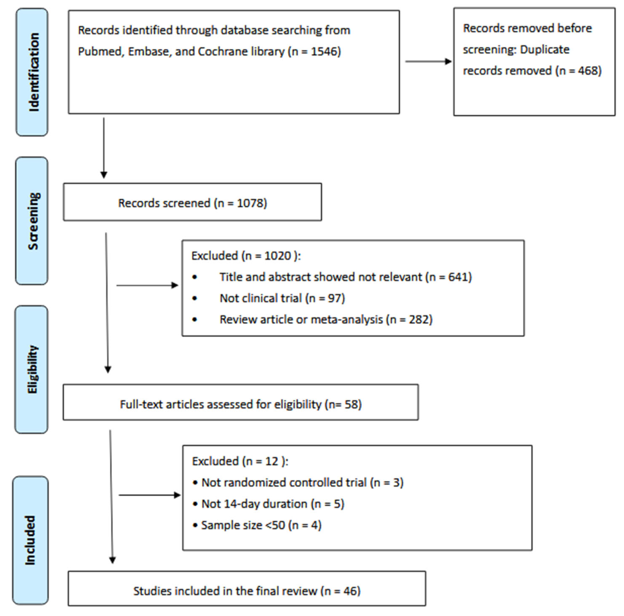 Evolution of Amoxicillin-Based Mono-Antibiotic Regimens for ...