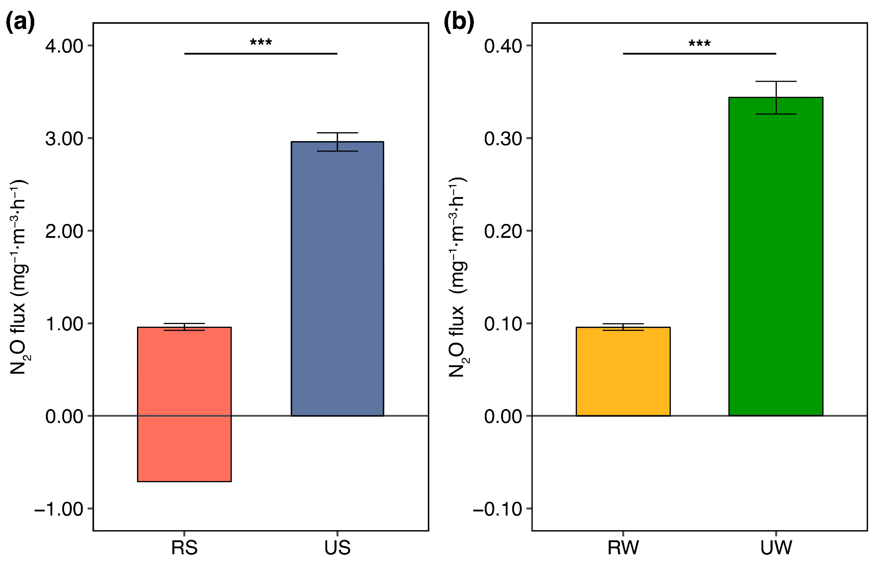 Urbanization-Induced Shifts in Microbial Functional Genes of Wetland ...