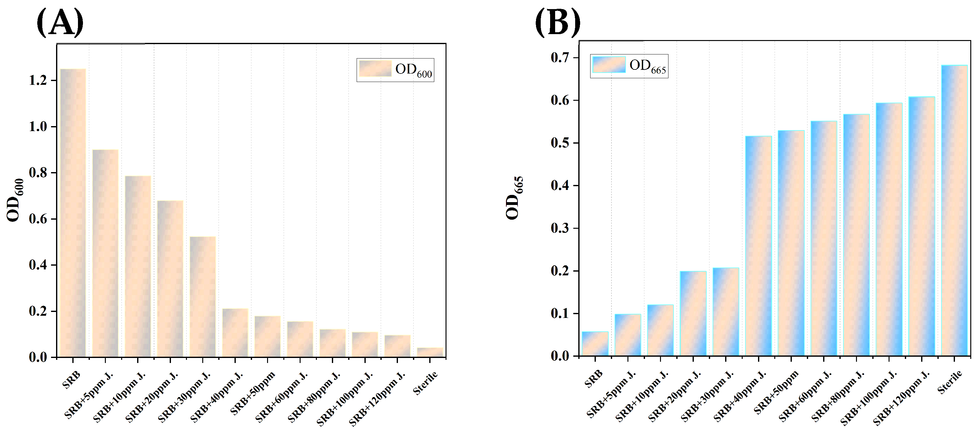 Performance of Juglone as a Natural Extract for Inhibiting SRB-Induced ...