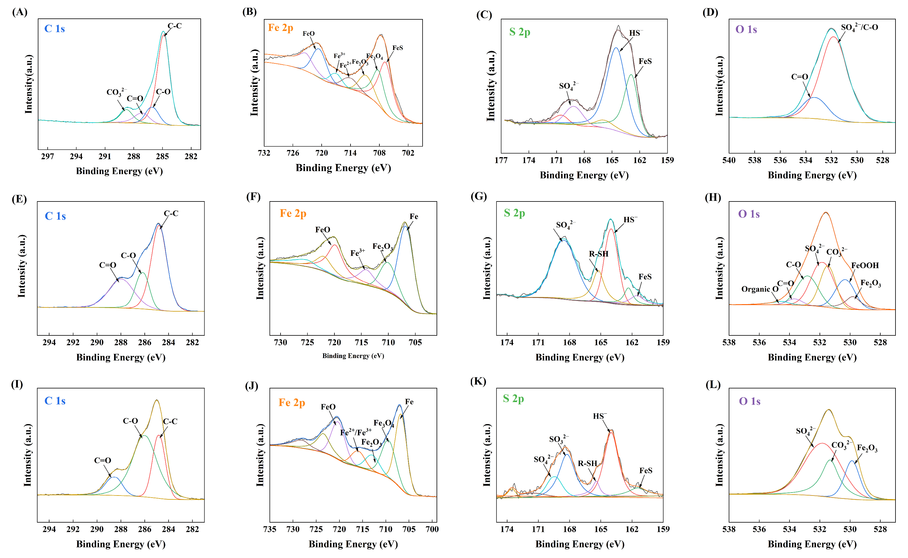 Performance of Juglone as a Natural Extract for Inhibiting SRB-Induced ...