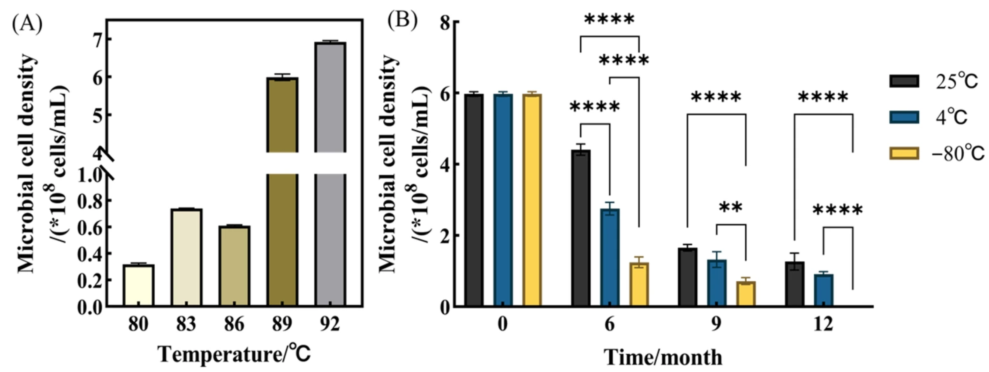 Temperature-Driven Responses and Contributions of Hyperthermophiles ...