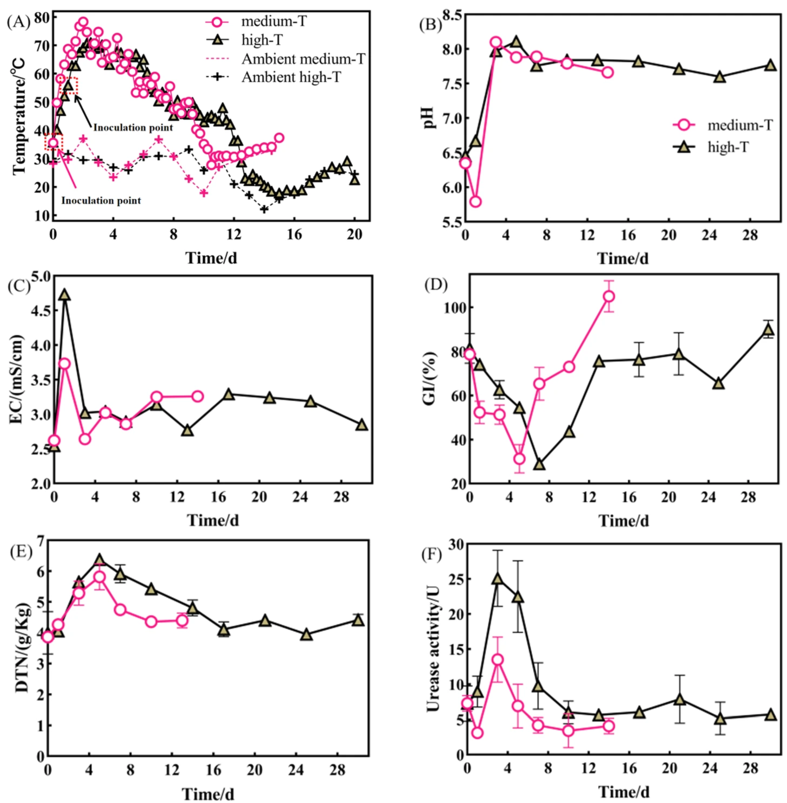 Temperature-Driven Responses and Contributions of Hyperthermophiles ...
