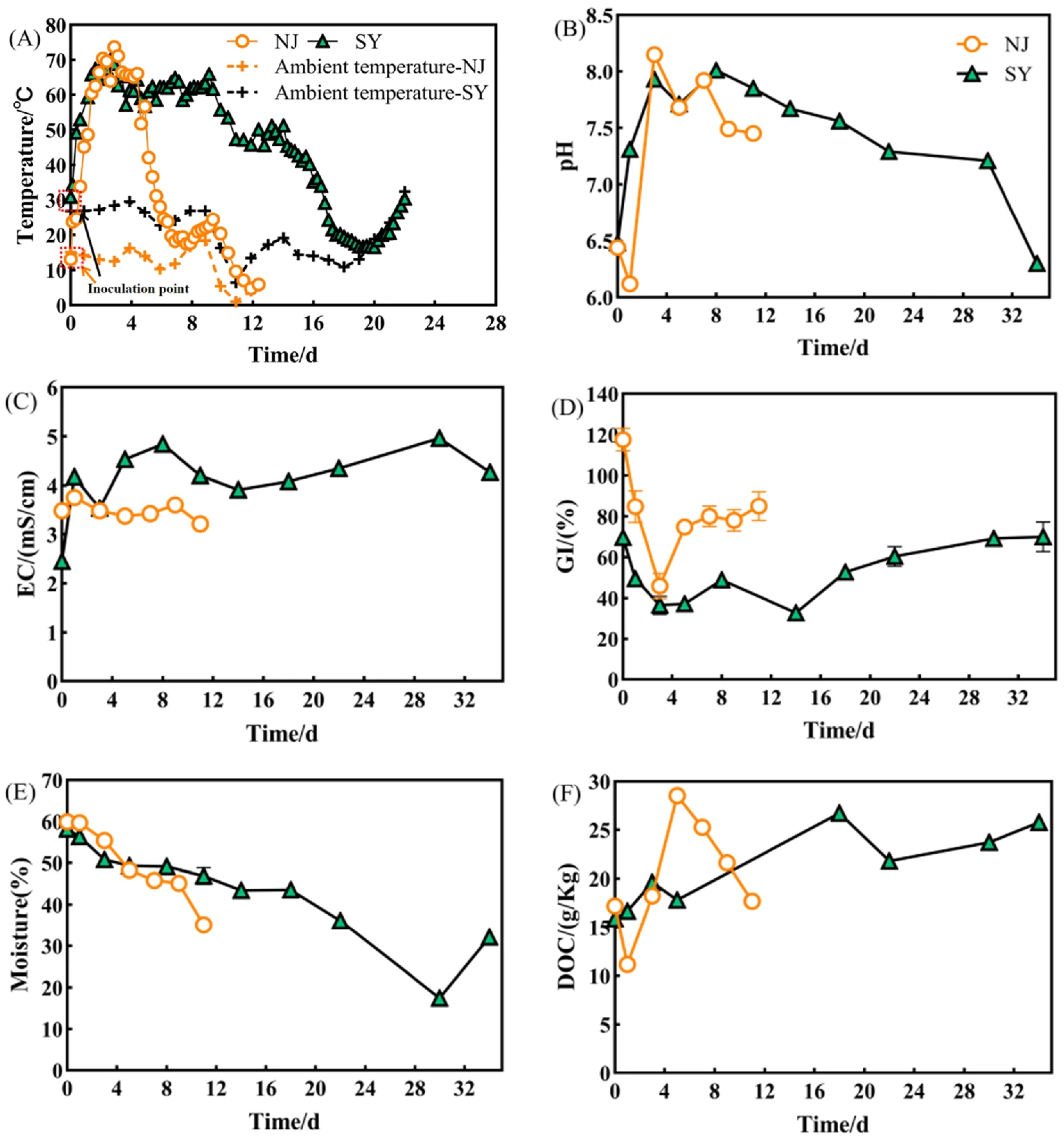 Temperature-Driven Responses and Contributions of Hyperthermophiles ...