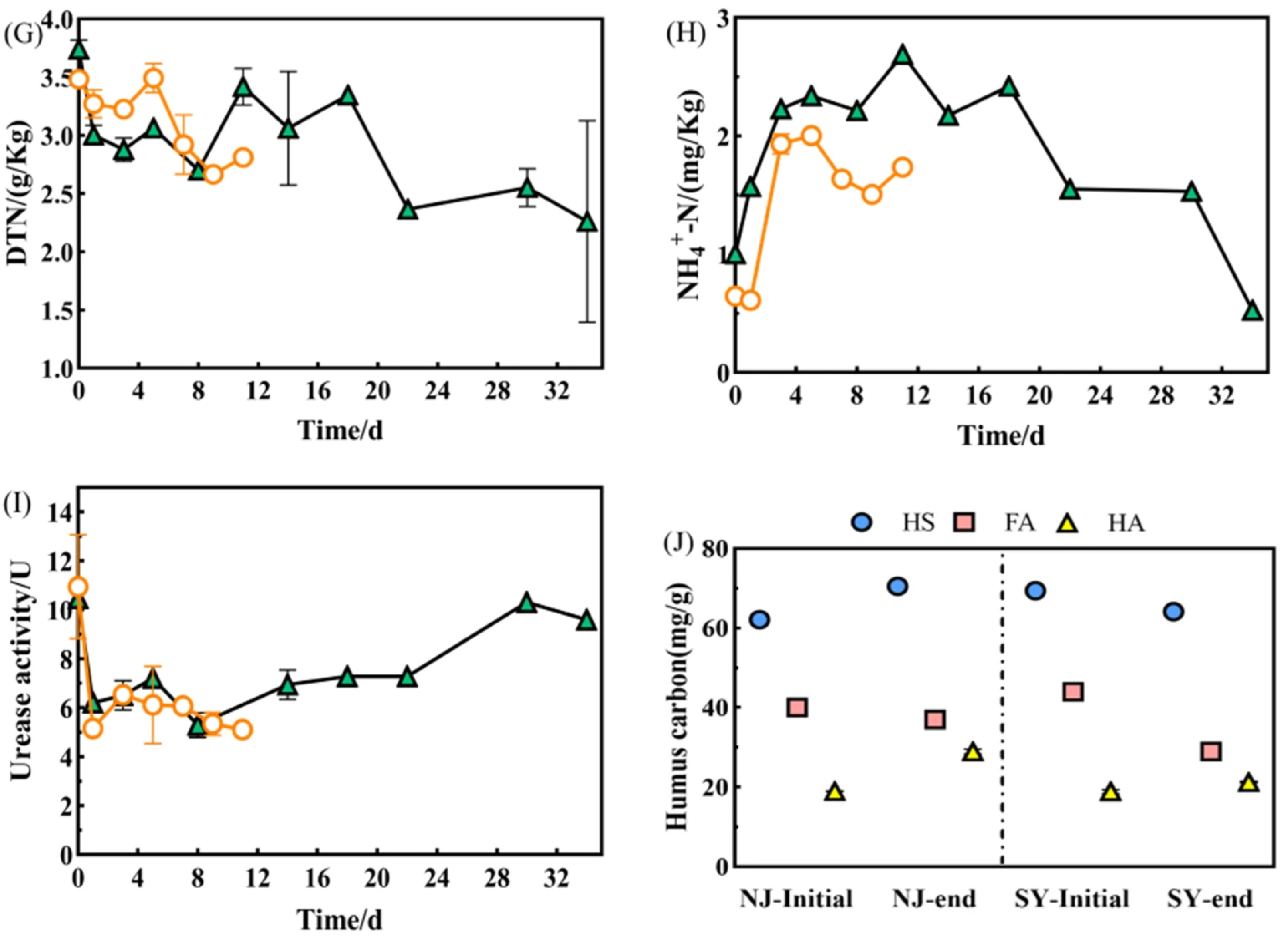 Temperature-Driven Responses and Contributions of Hyperthermophiles ...