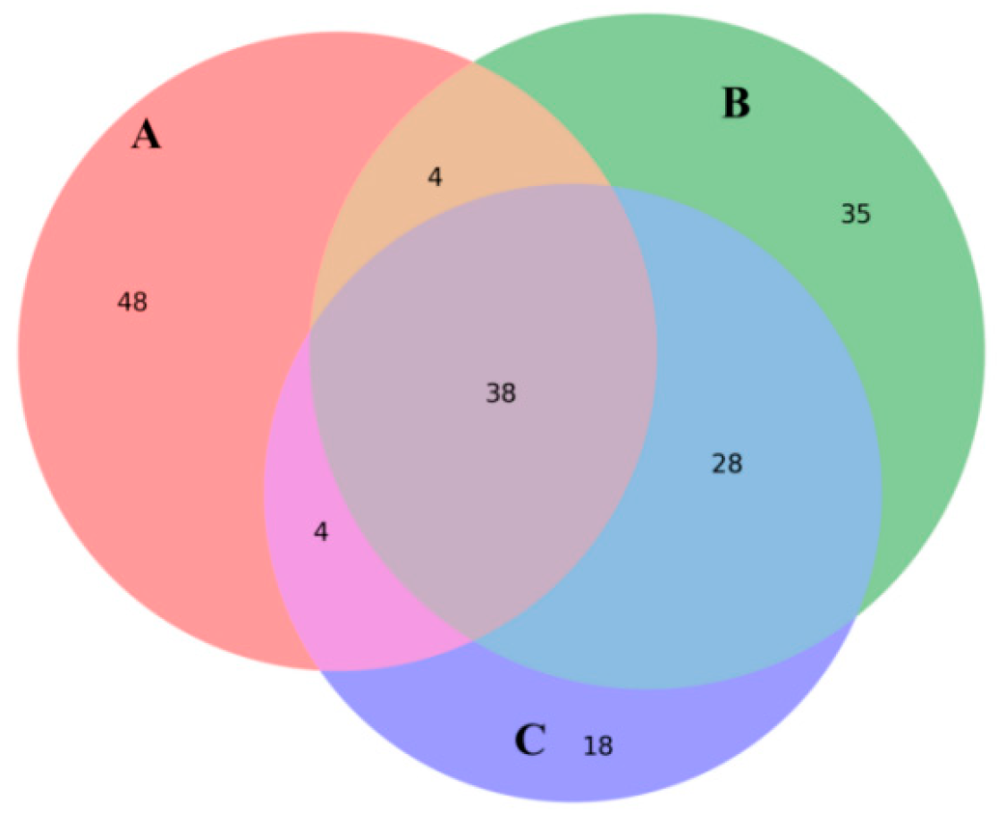 Molecular Mechanisms and Metabolic Responses in the Biological ...