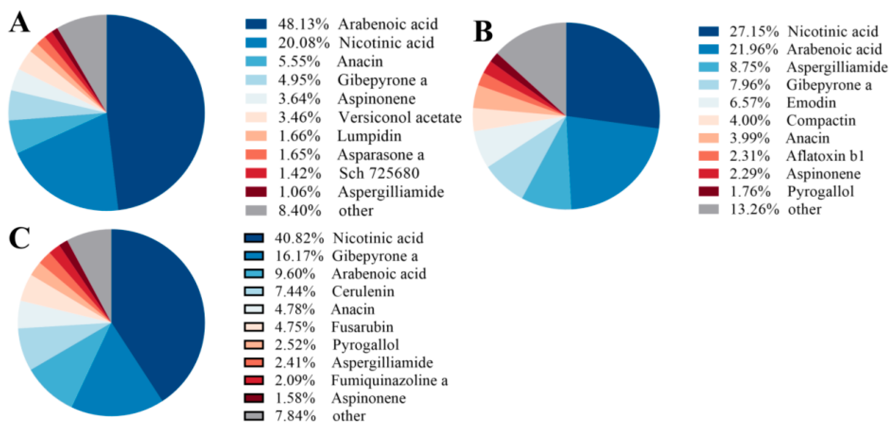 Molecular Mechanisms and Metabolic Responses in the Biological ...