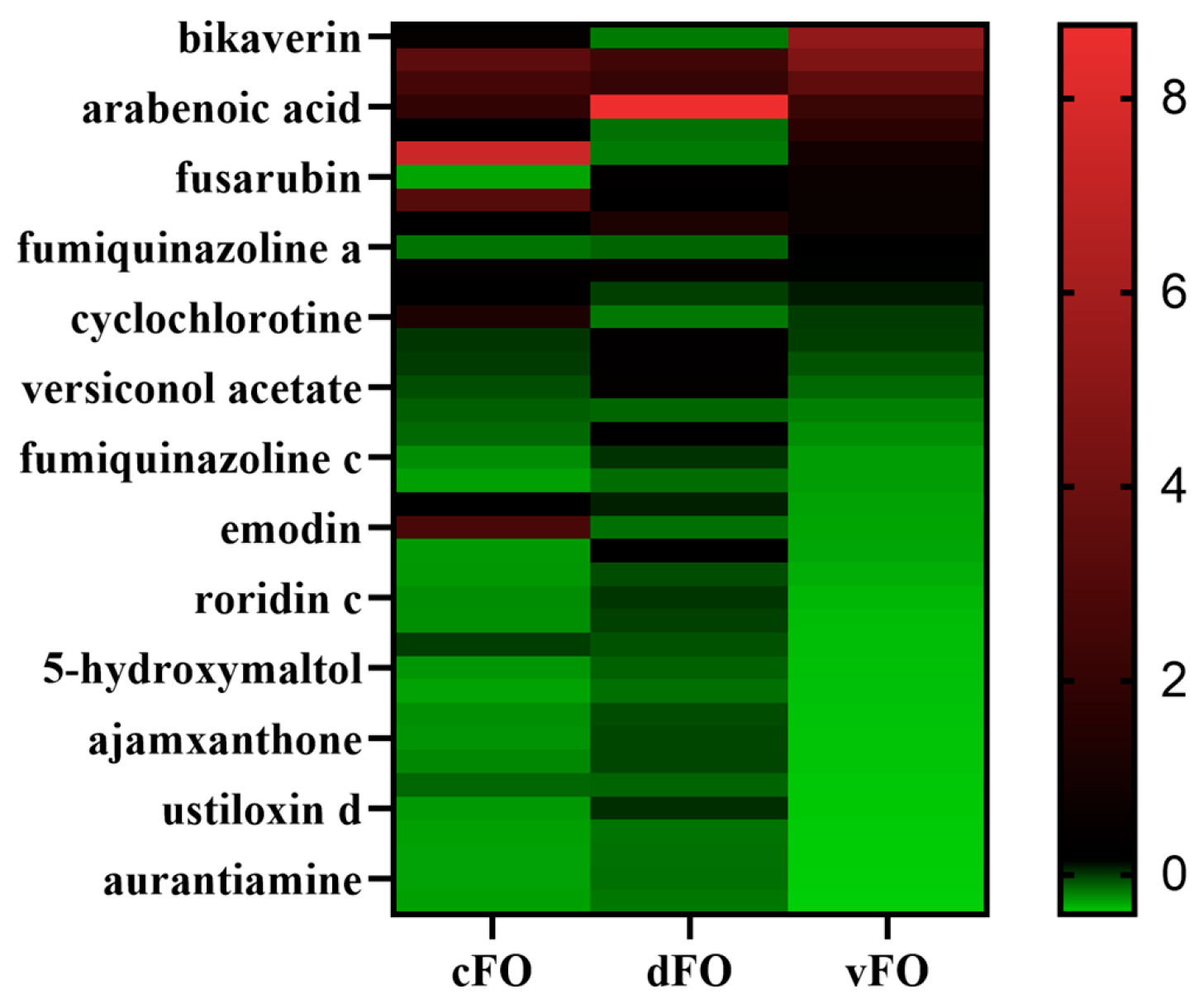 Molecular Mechanisms and Metabolic Responses in the Biological ...