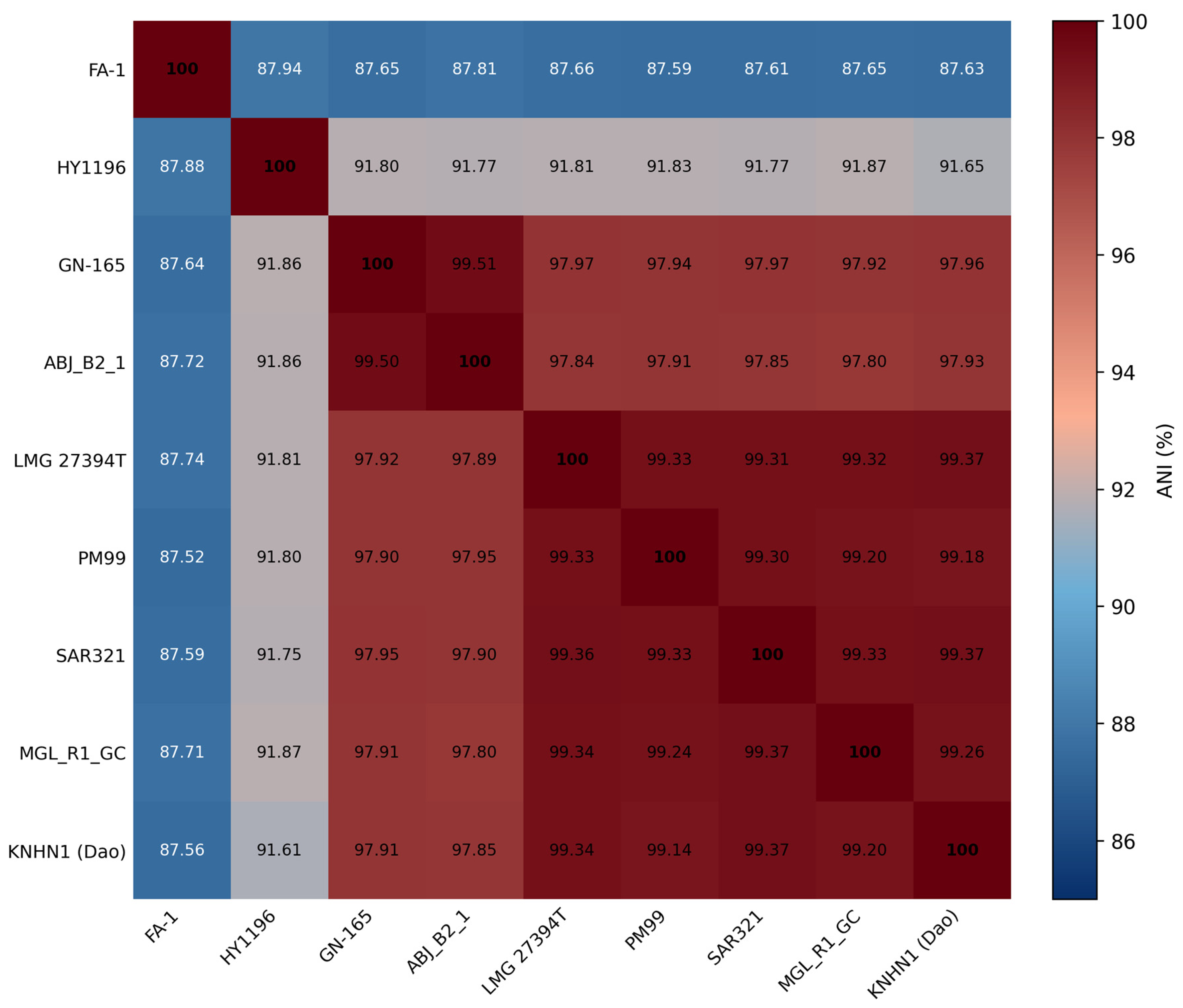 Genomic Evidence for Mobile-Element-Associated Resistance: Predicted ...