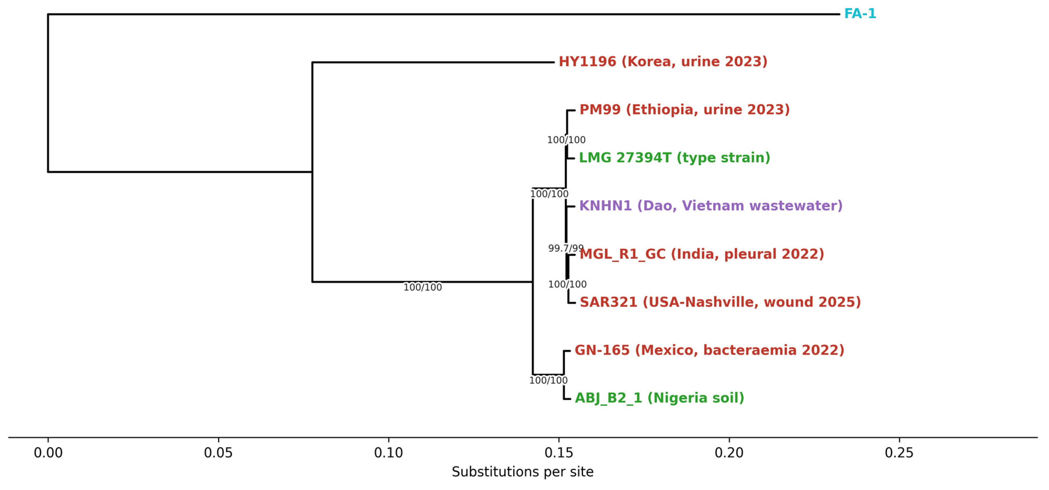 Genomic Evidence for Mobile-Element-Associated Resistance: Predicted ...
