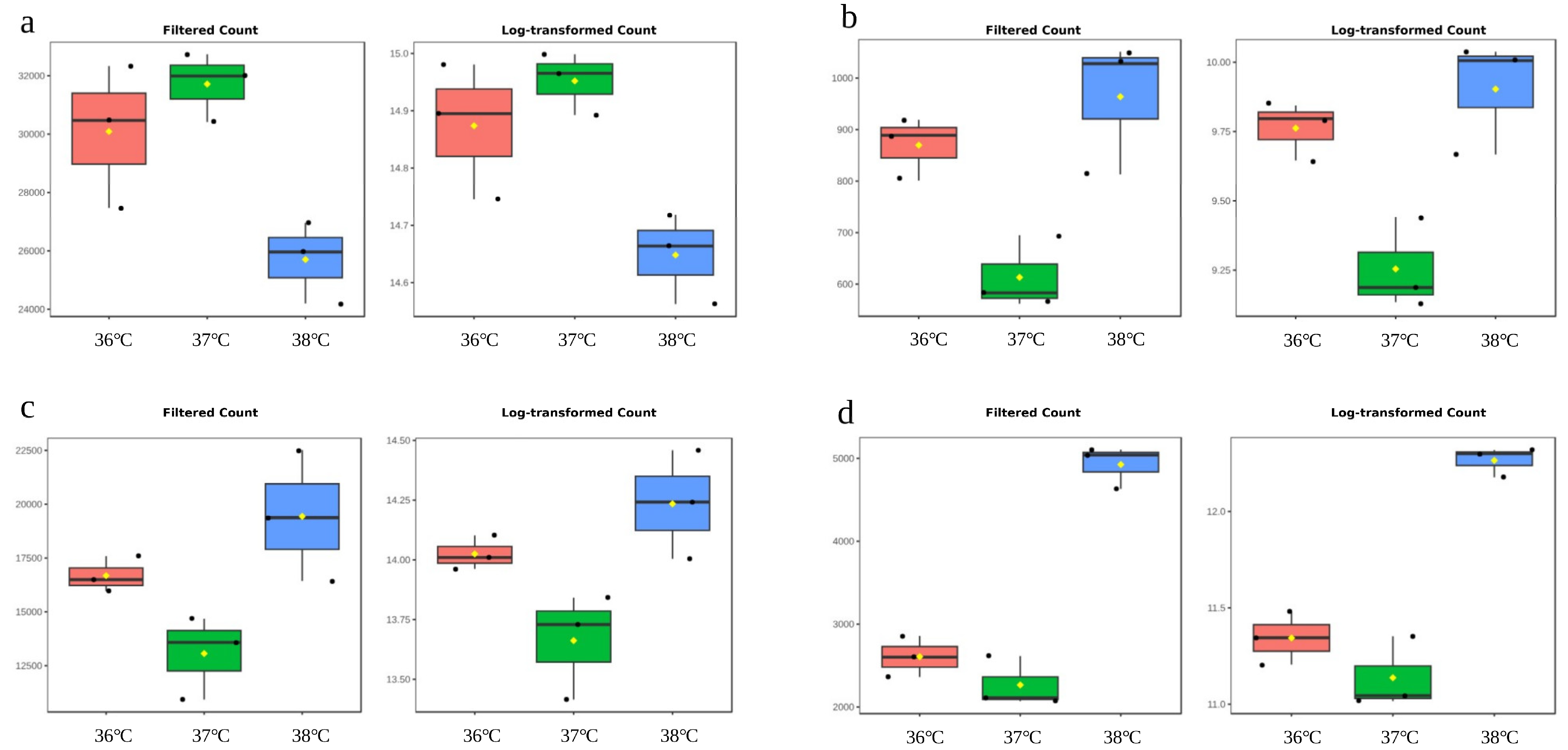 Fine-Scale Temperature-Dependent Shifts in Lactic Acid Bacterial ...