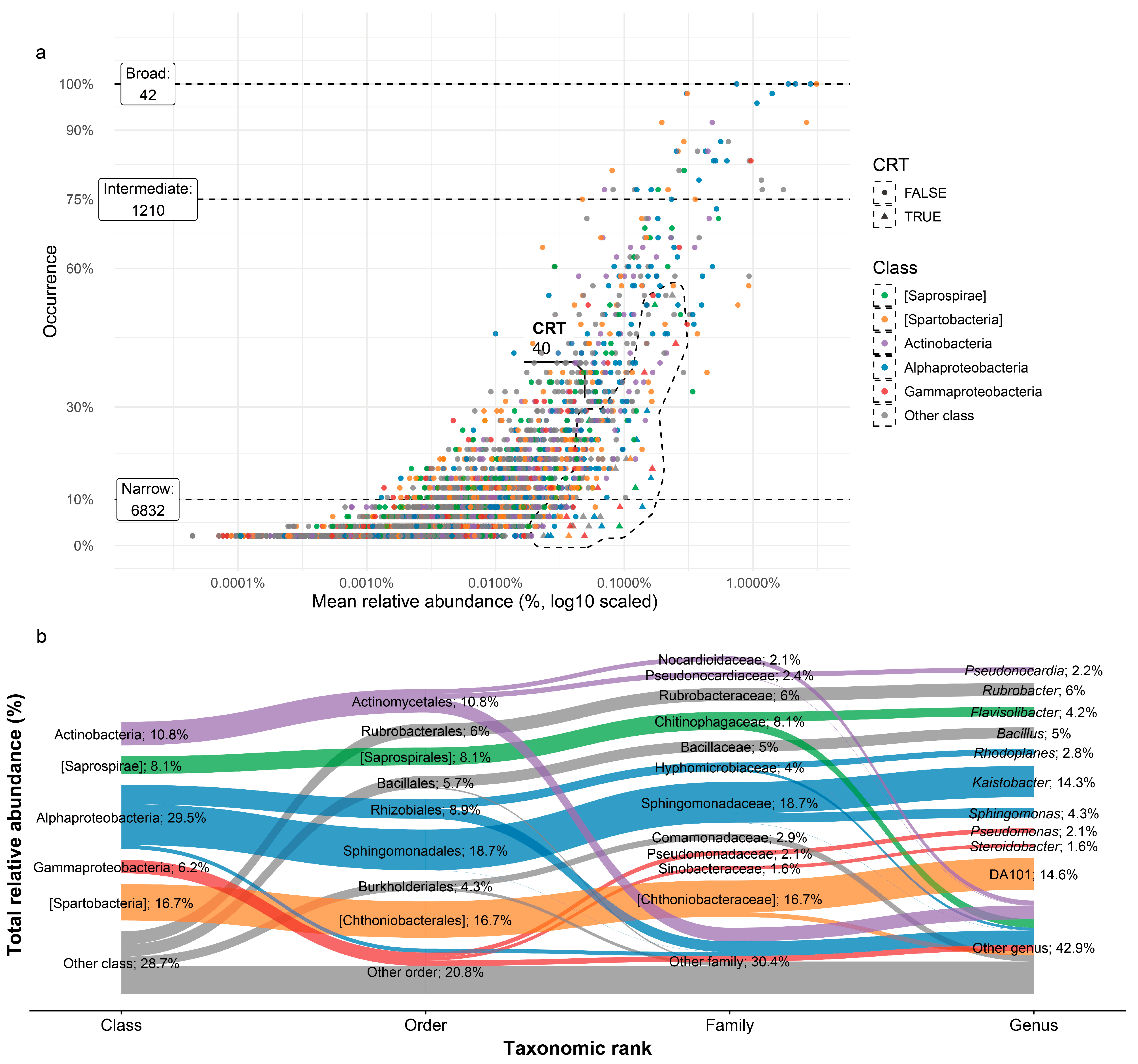 Elevational Variation in Rhizosphere Bacterial Assembly and Fine-Scale ...