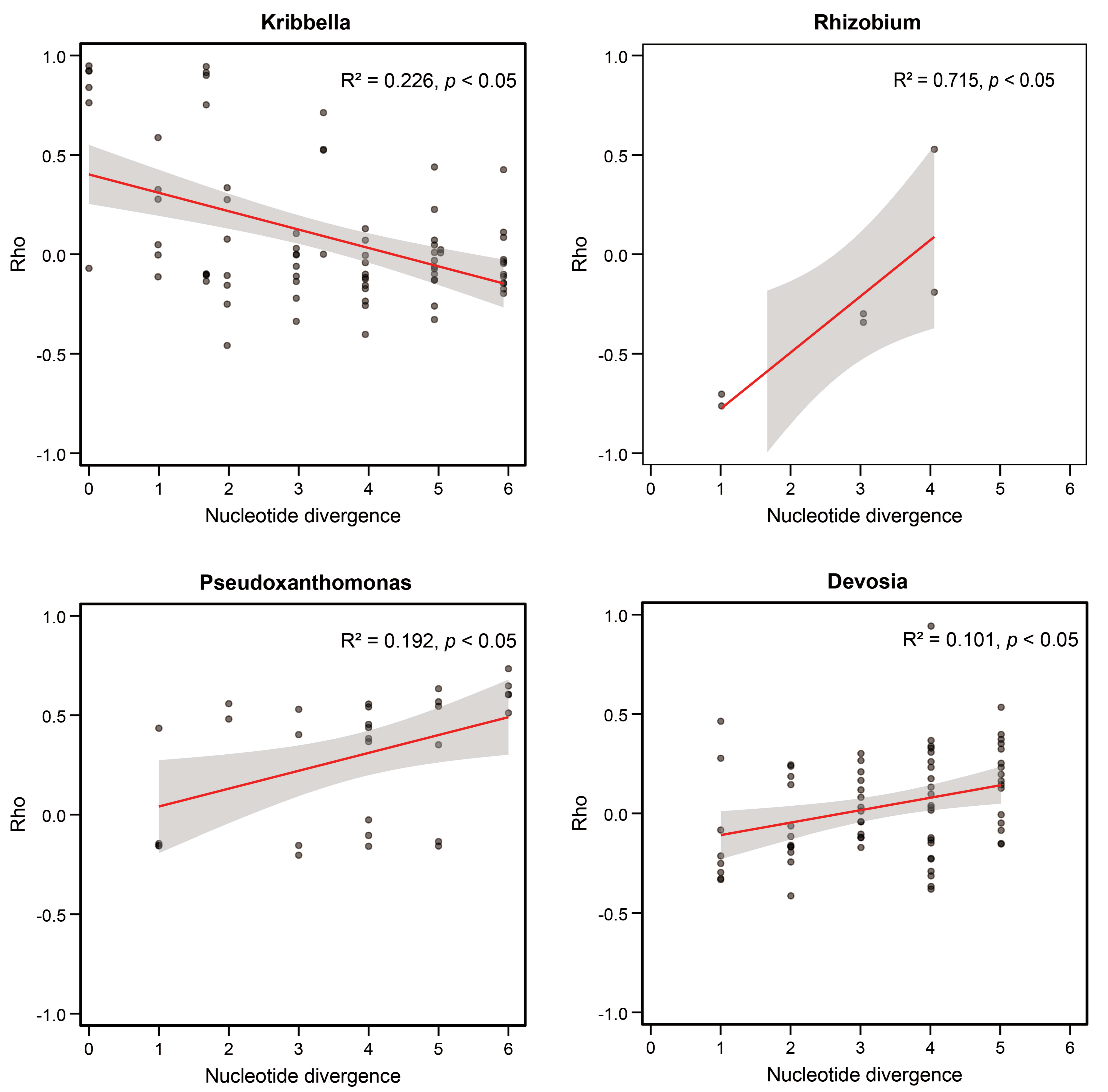 Elevational Variation in Rhizosphere Bacterial Assembly and Fine-Scale ...