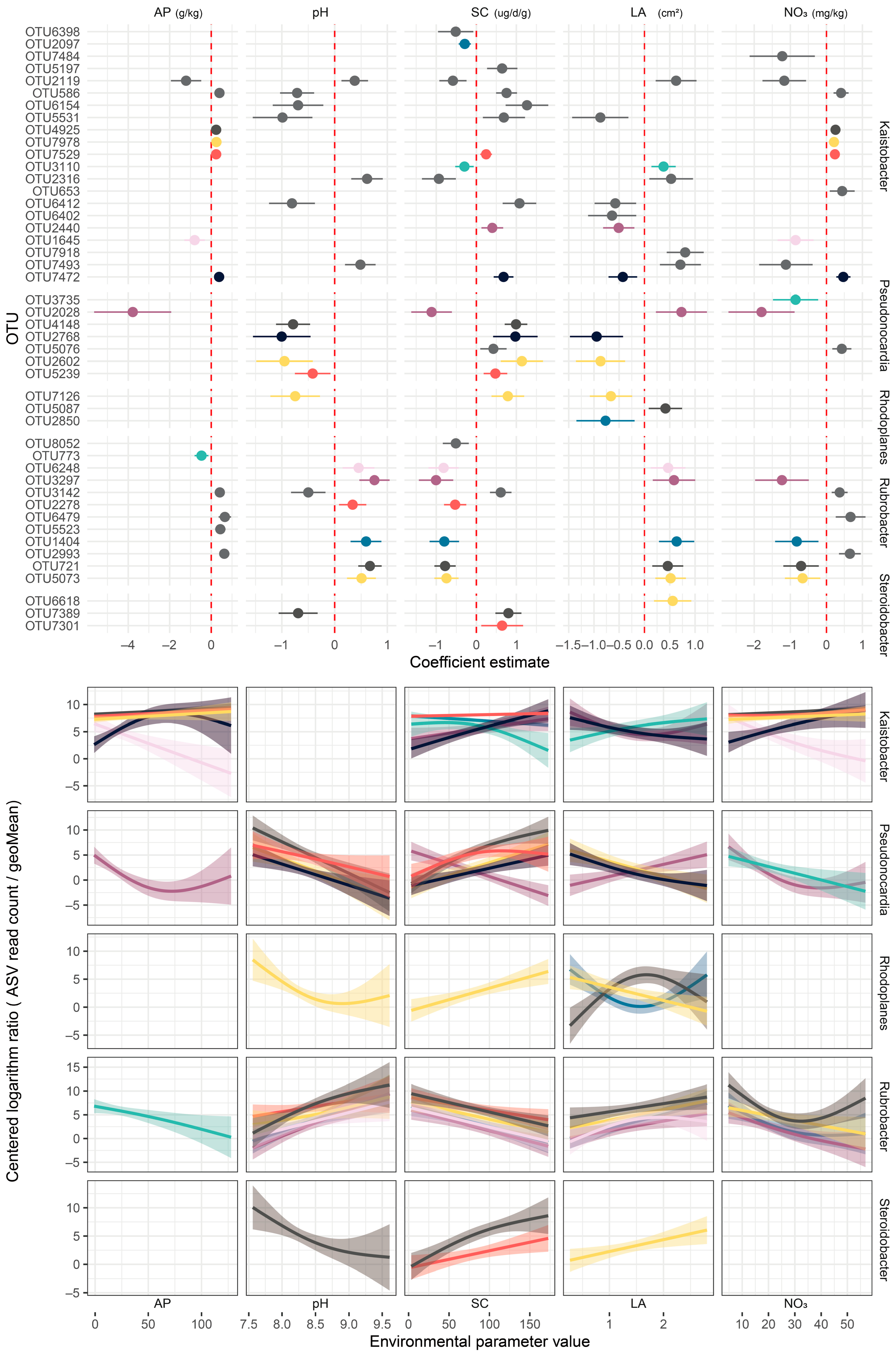Elevational Variation in Rhizosphere Bacterial Assembly and Fine-Scale ...